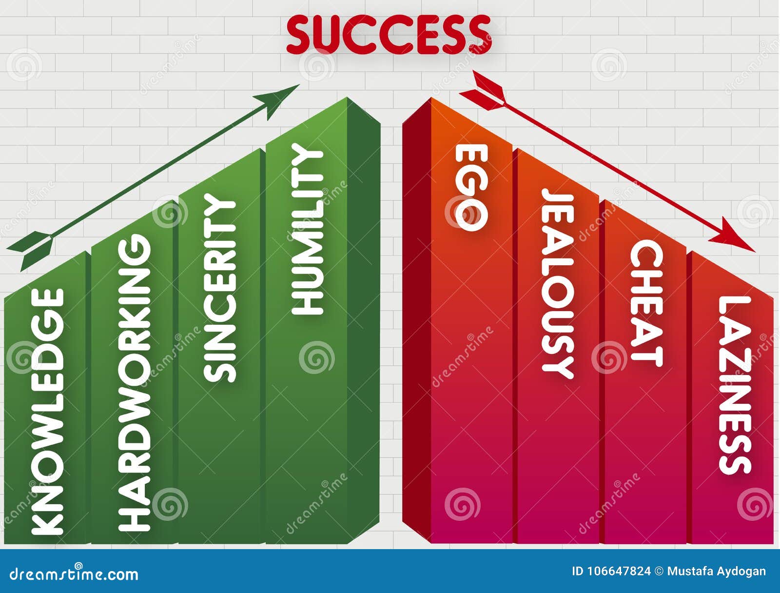 Humility And Success - Shown As Word Humility On A Fuel Tank And A ...