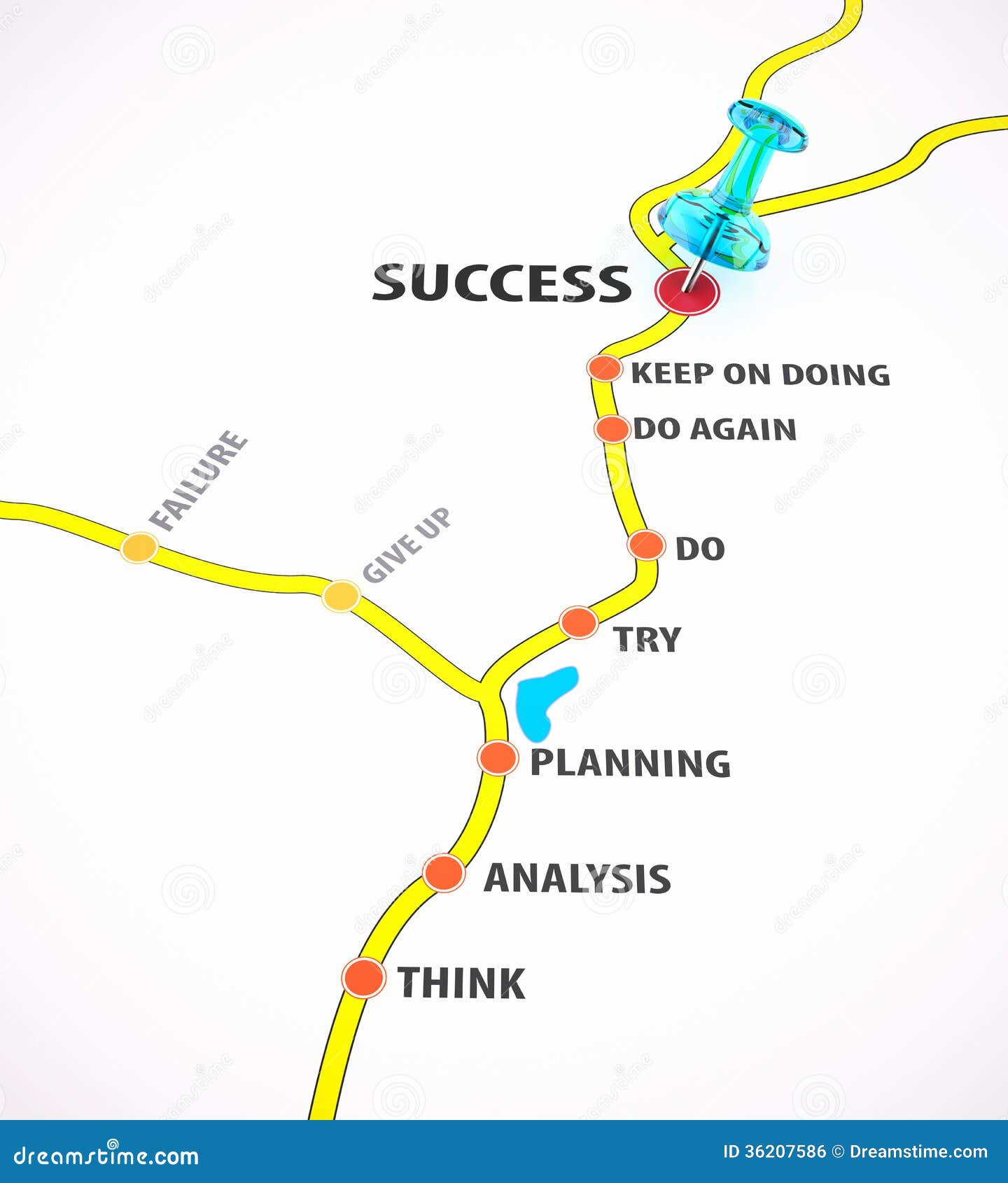 Success Map Concept Royalty Free Stock Image - Image: 36207586