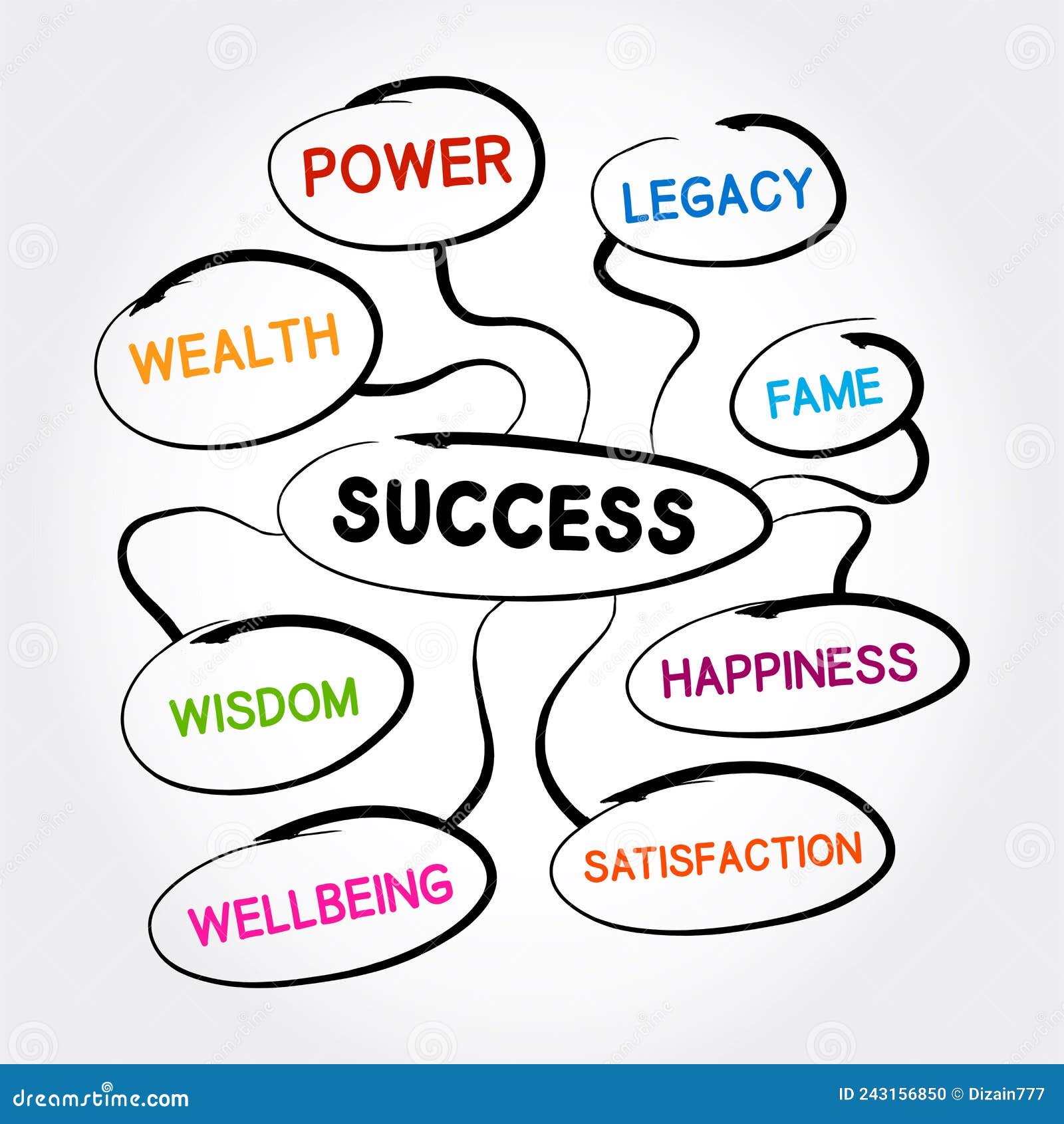 Success Mind Map Flowchart Stock Photography | CartoonDealer.com #203960312 Success Mind Map Flowchart Stock Photography | CartoonDealer.com #203960312