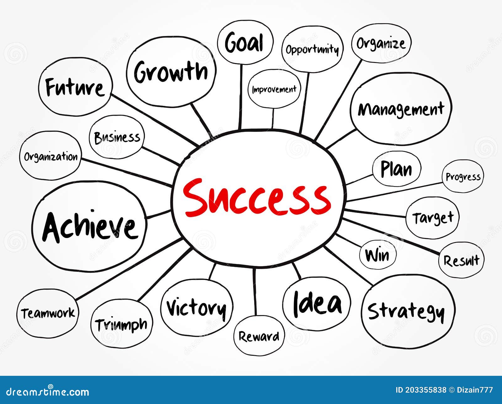 Success Mind Map Flowchart Stock Photography | CartoonDealer.com #203960312