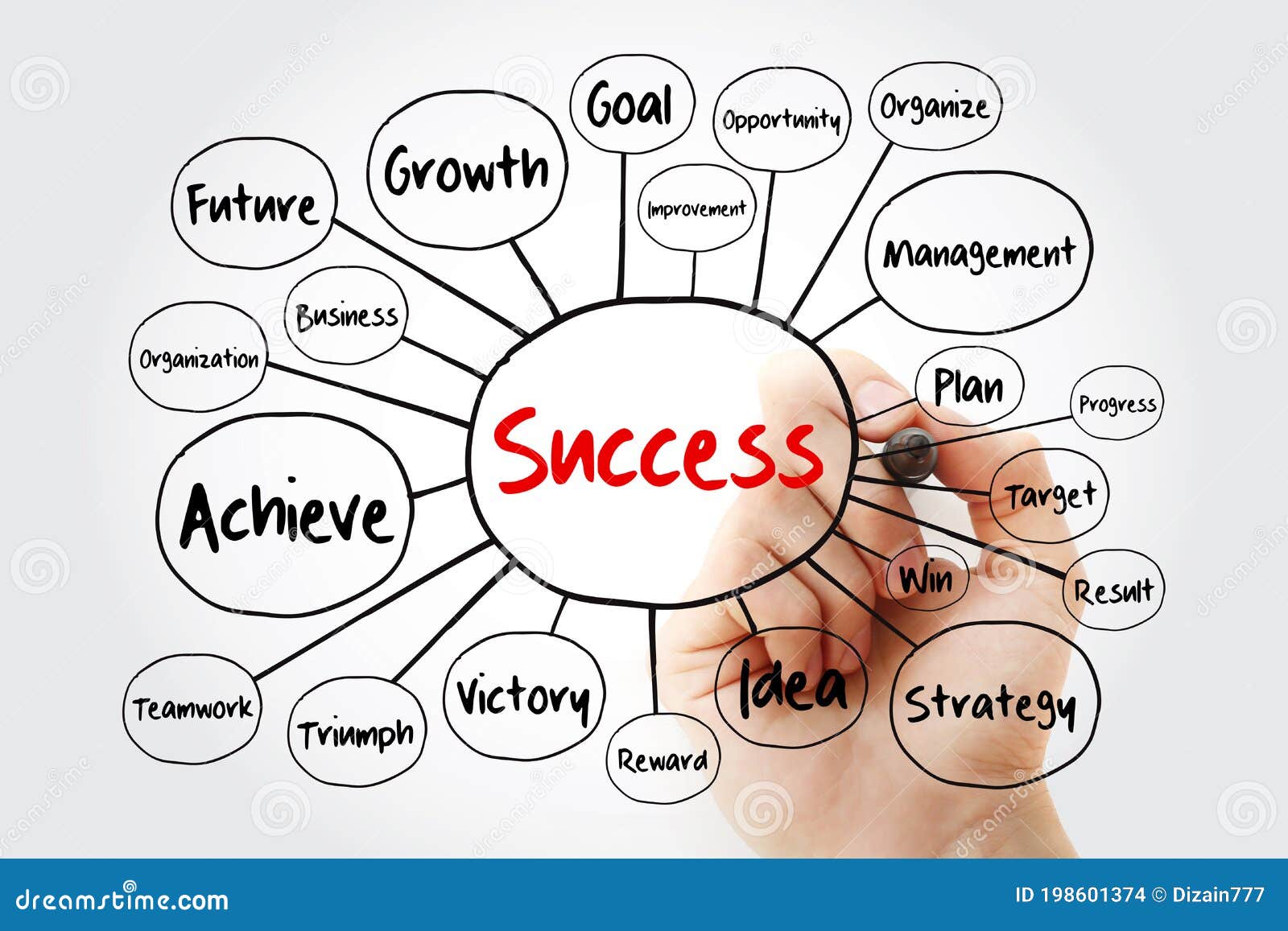 Success Mind Map Flowchart with Marker, Business Concept for ...