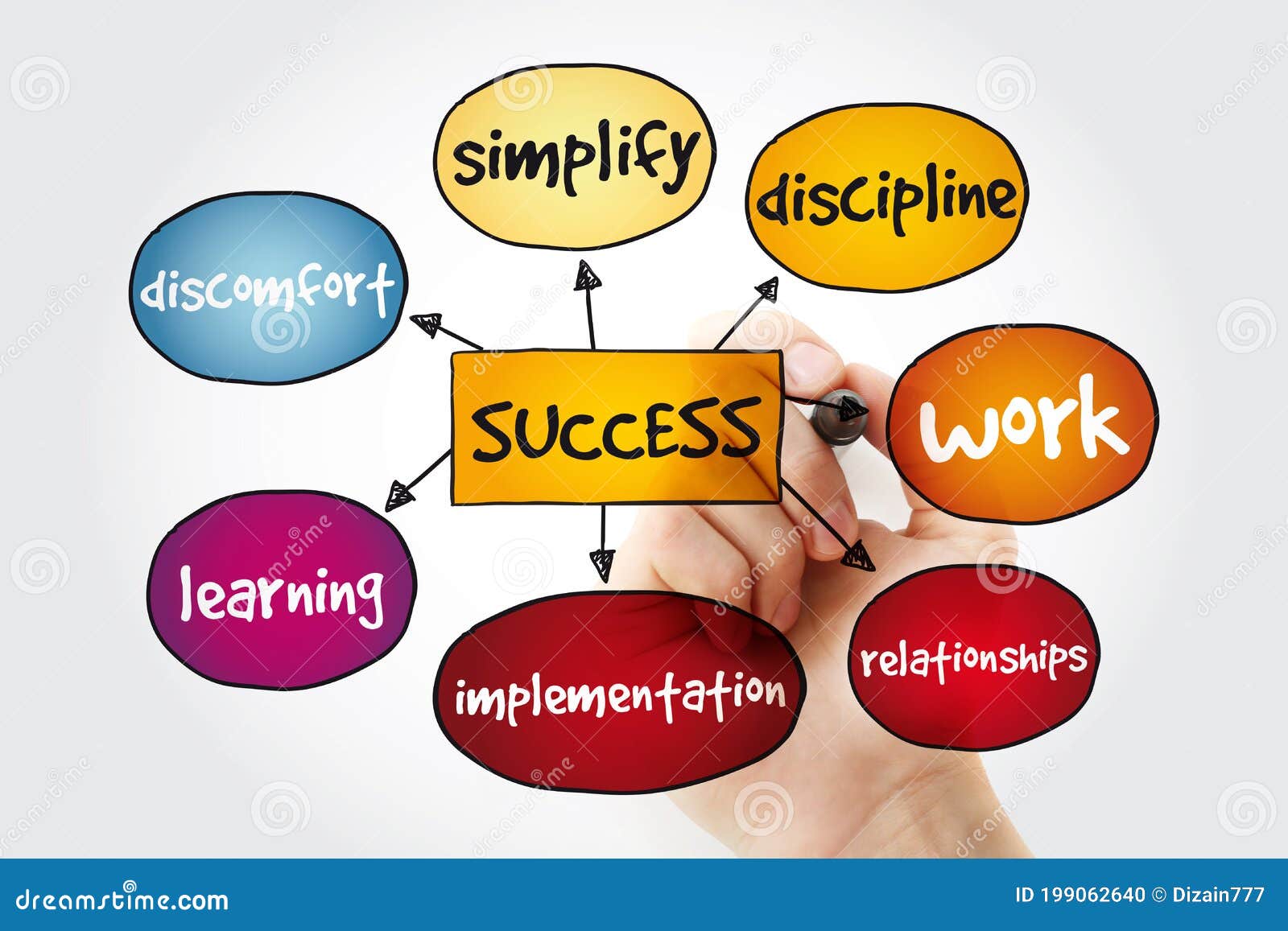 Success Mind Map with Marker Stock Photo - Image of concept, financial ...