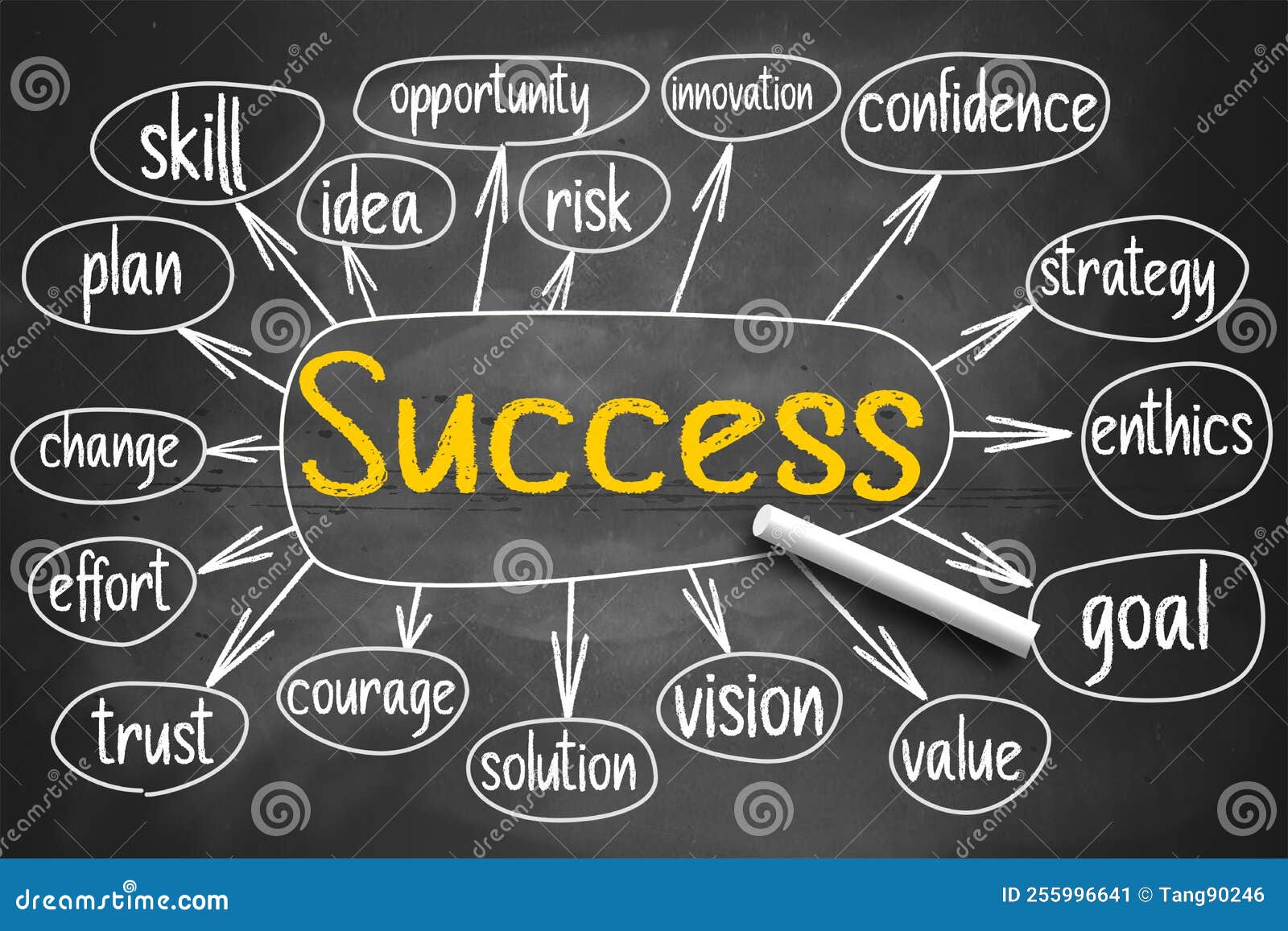 Success Mind Map Written on Chalkboard Stock Illustration ...