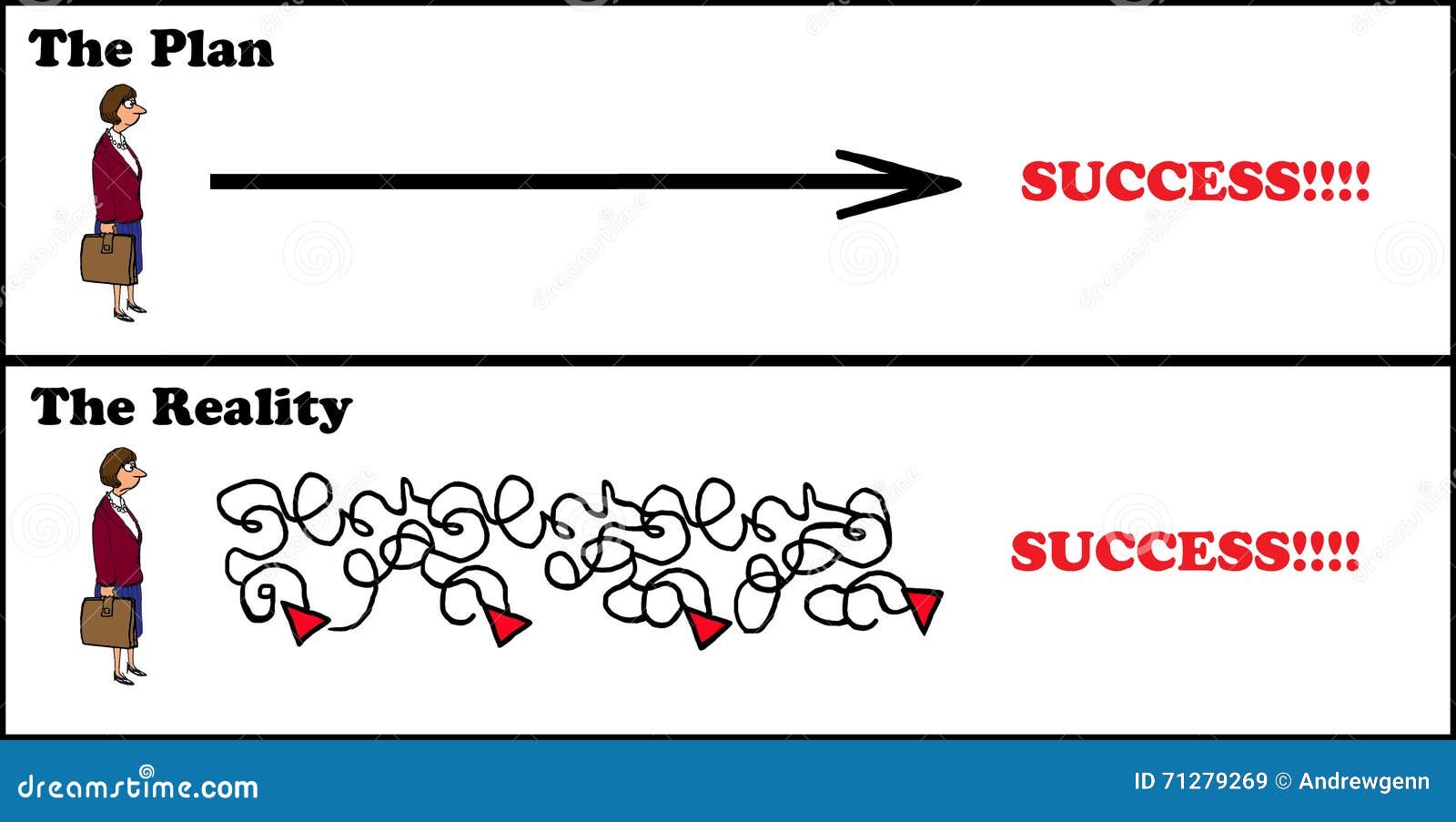 The Success Plan stock illustration. Illustration of comics - 71279269