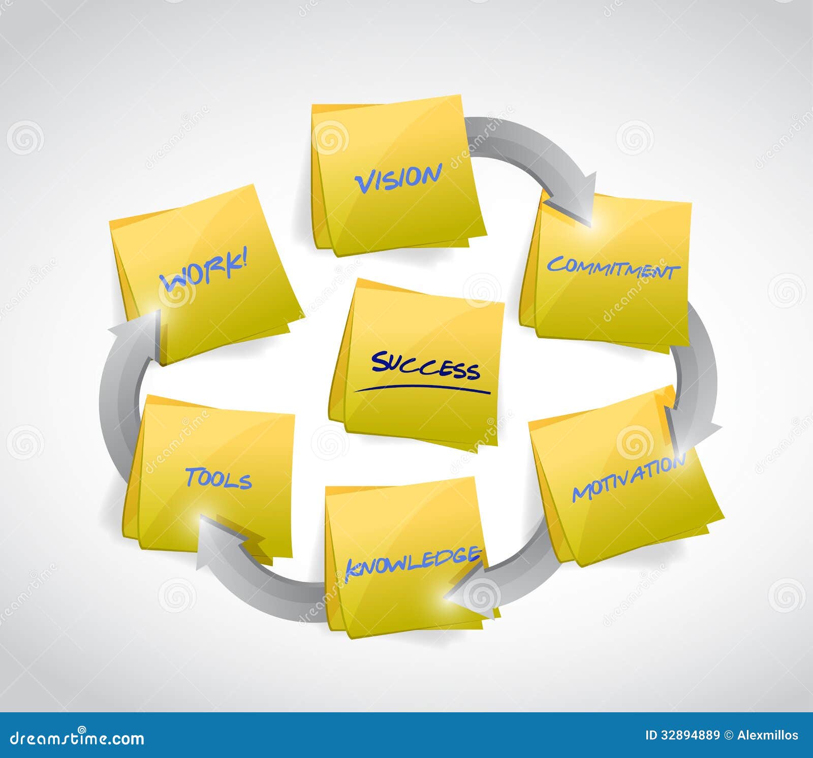 Success Post Cycle Concept Illustration Stock Illustration ...