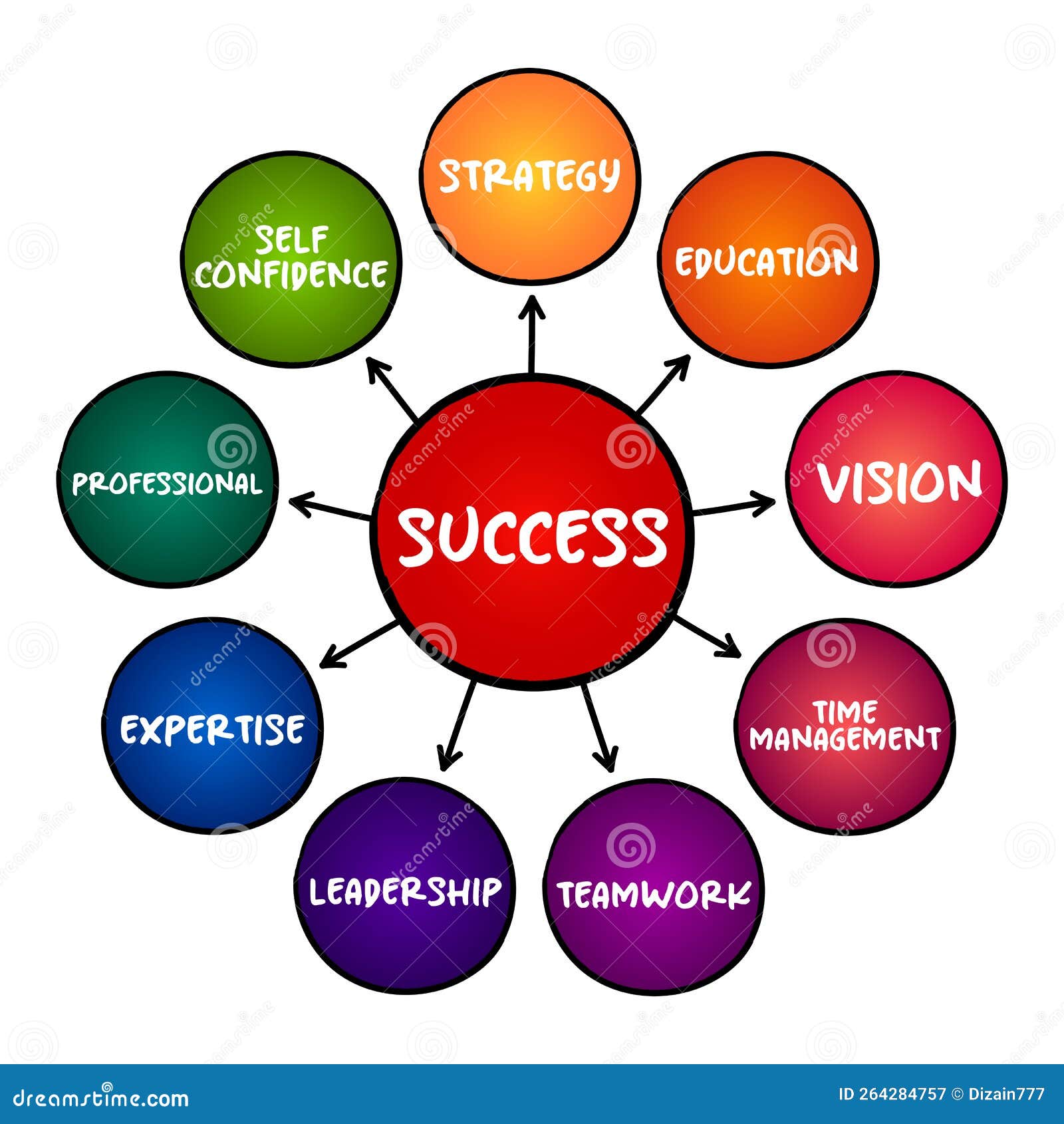 Success - State or Condition of Meeting a Defined Range of Expectations ...