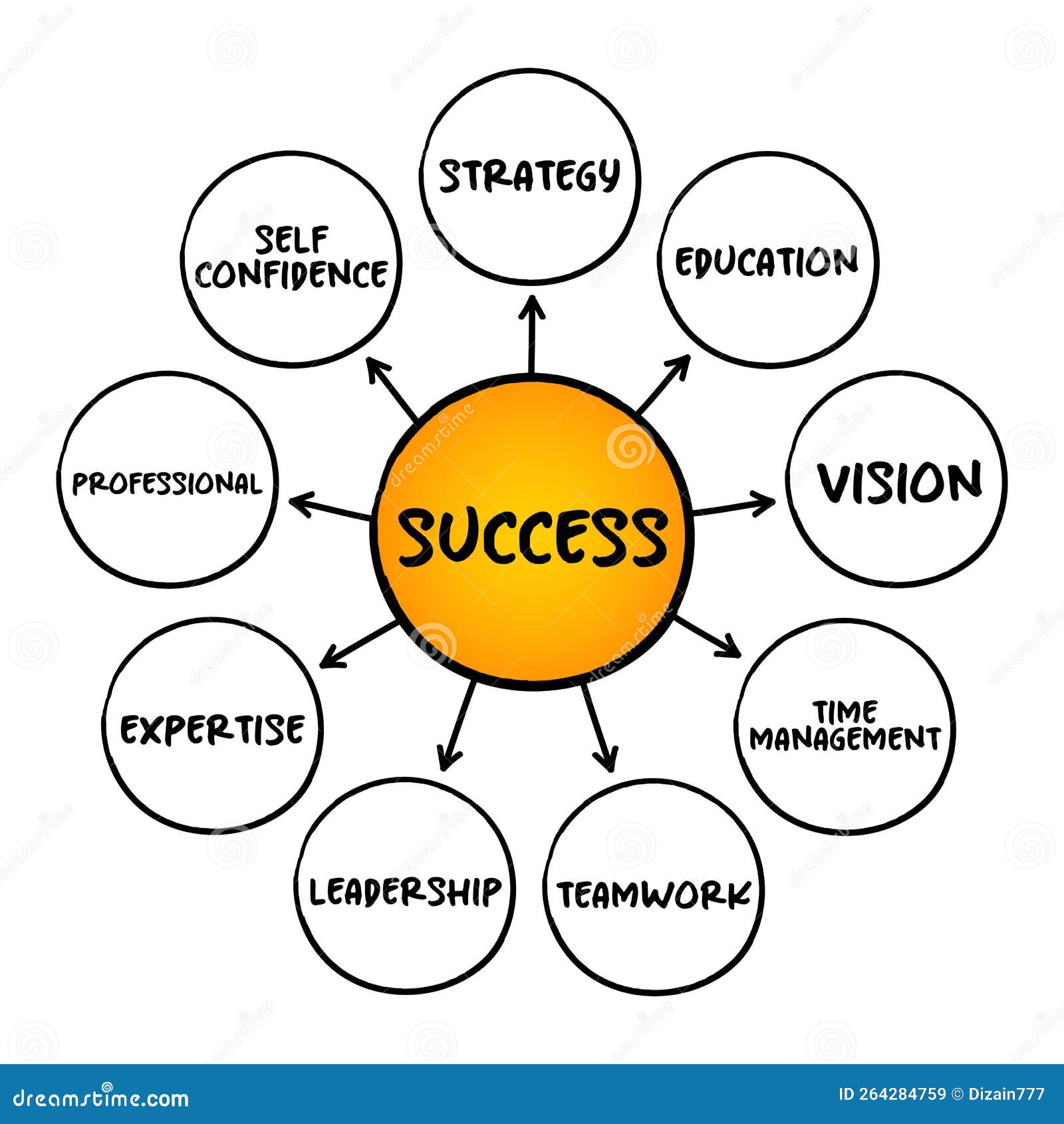 Success - State or Condition of Meeting a Defined Range of Expectations ...