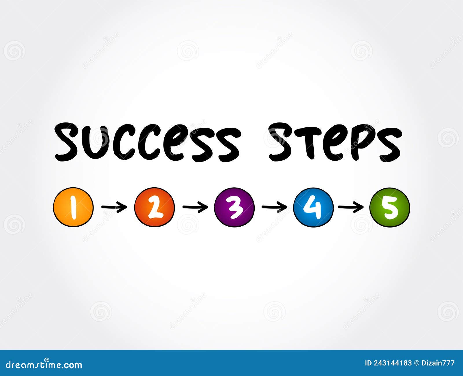 5 Success Steps Mind Map Process, Business Concept for Presentations ...