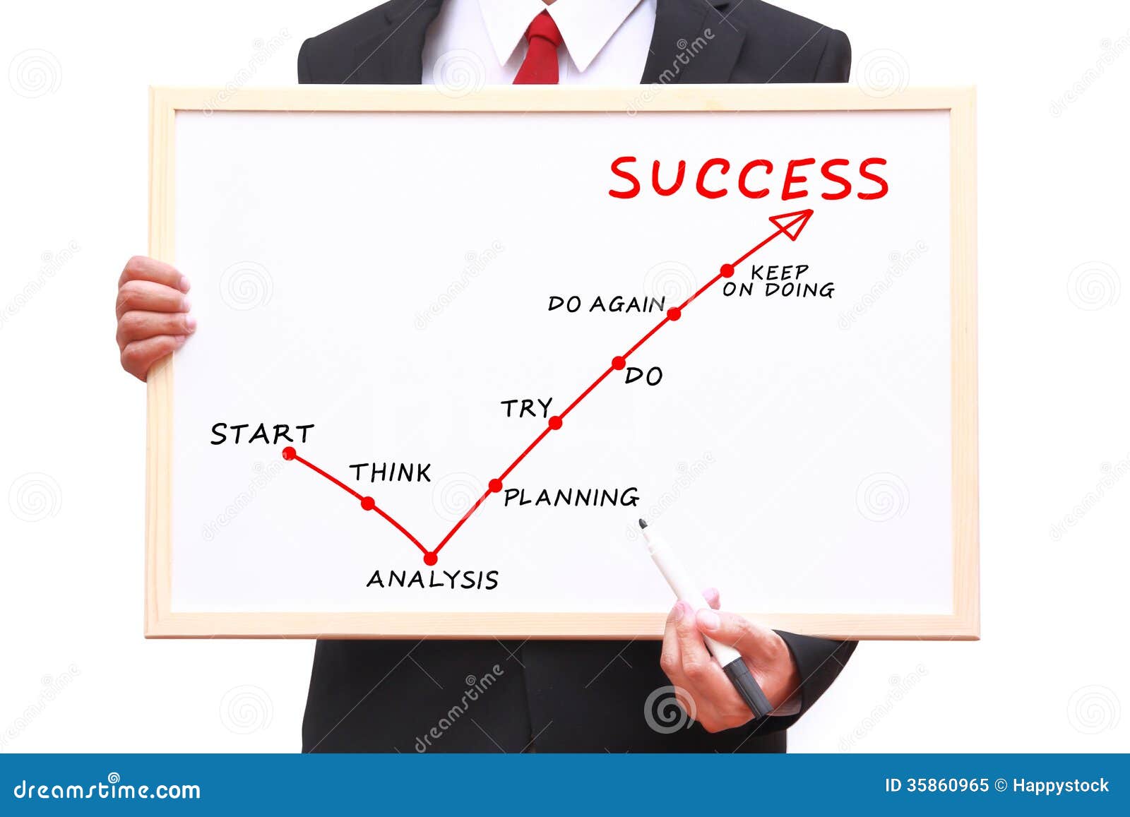 Success is target stock image. Image of planning, point - 35860965