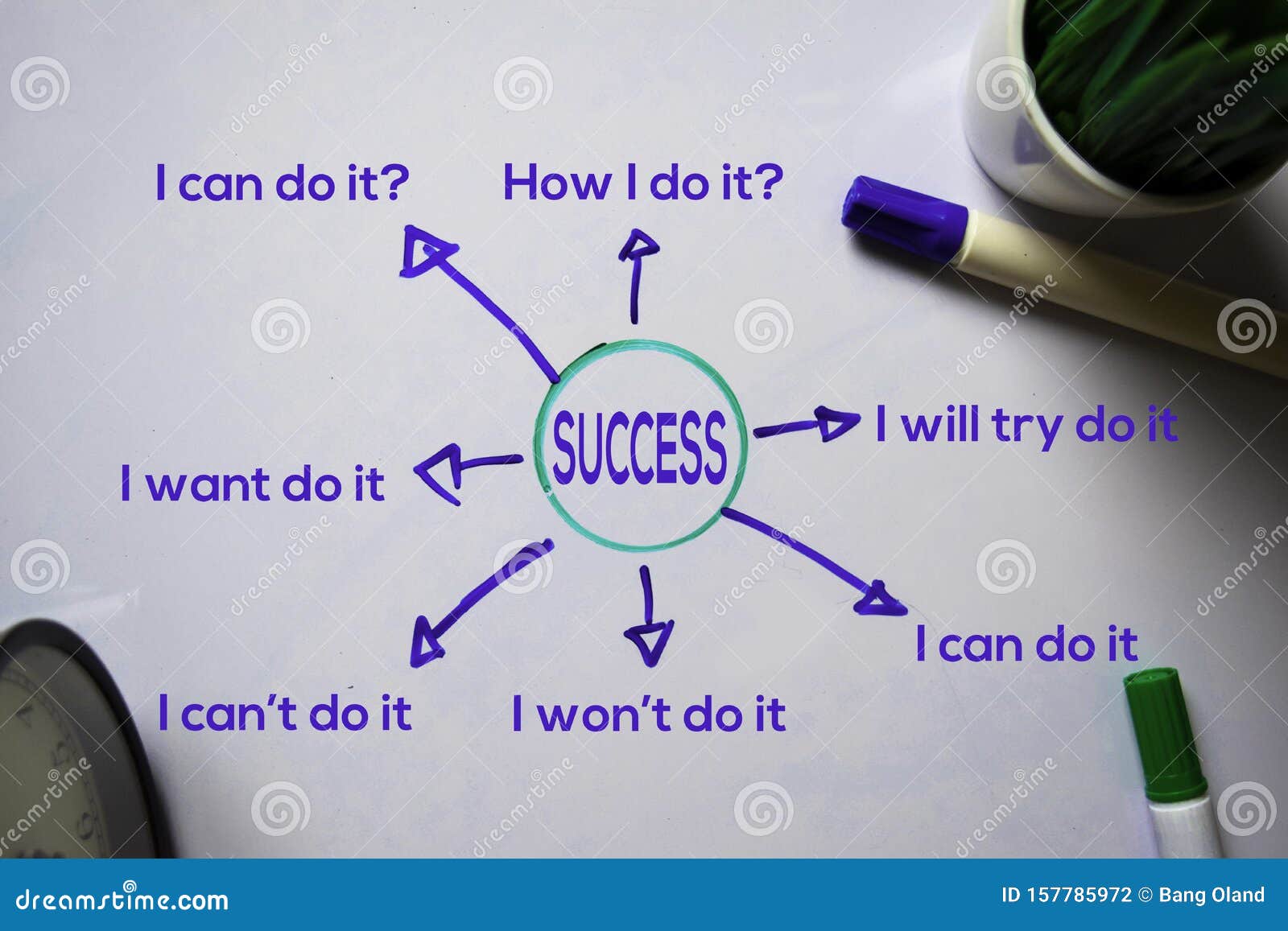 Success Text with Keywords Isolated on White Board Background. Chart or ... Success Text with Keywords Isolated on White Board Background. Chart or ...