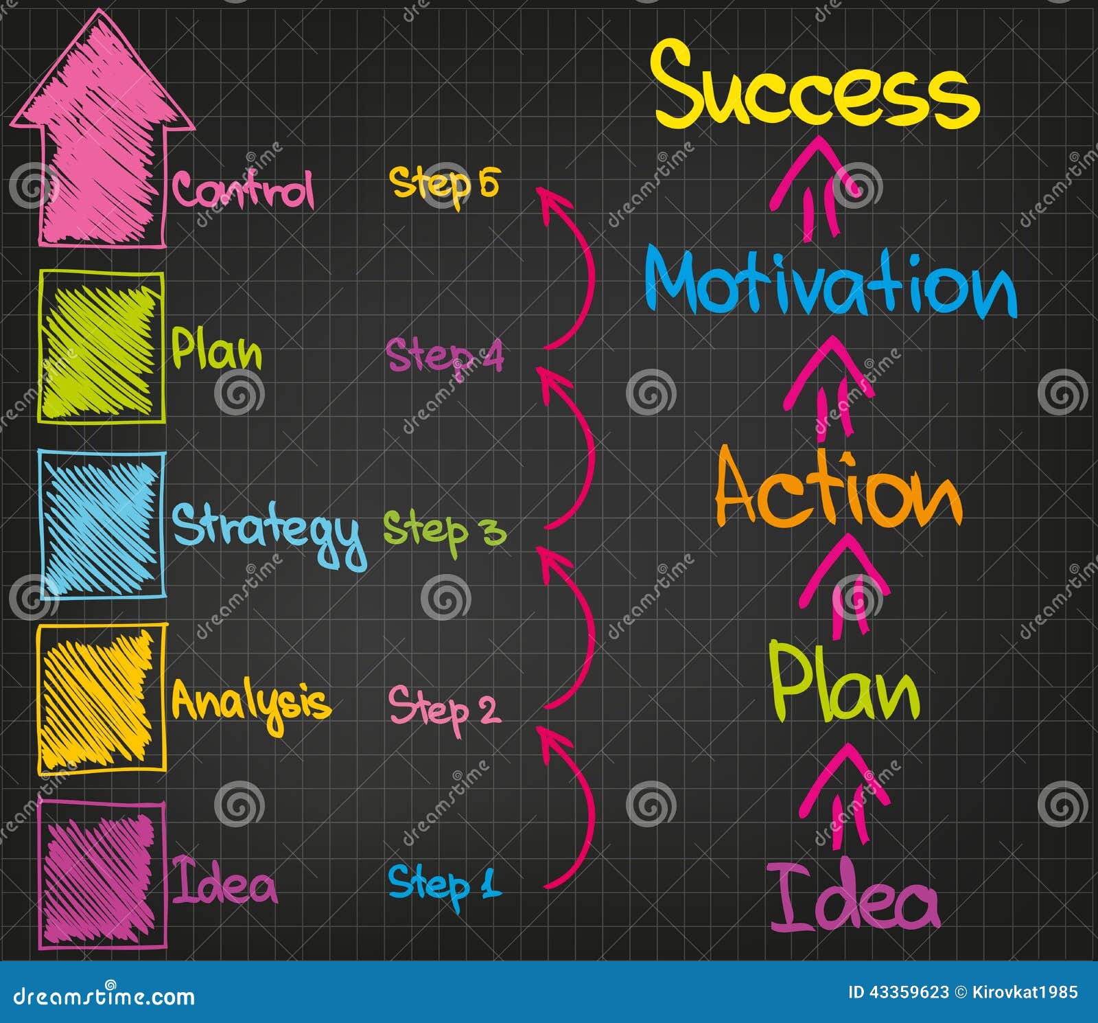 Success way stock illustration. Illustration of choice - 43359623