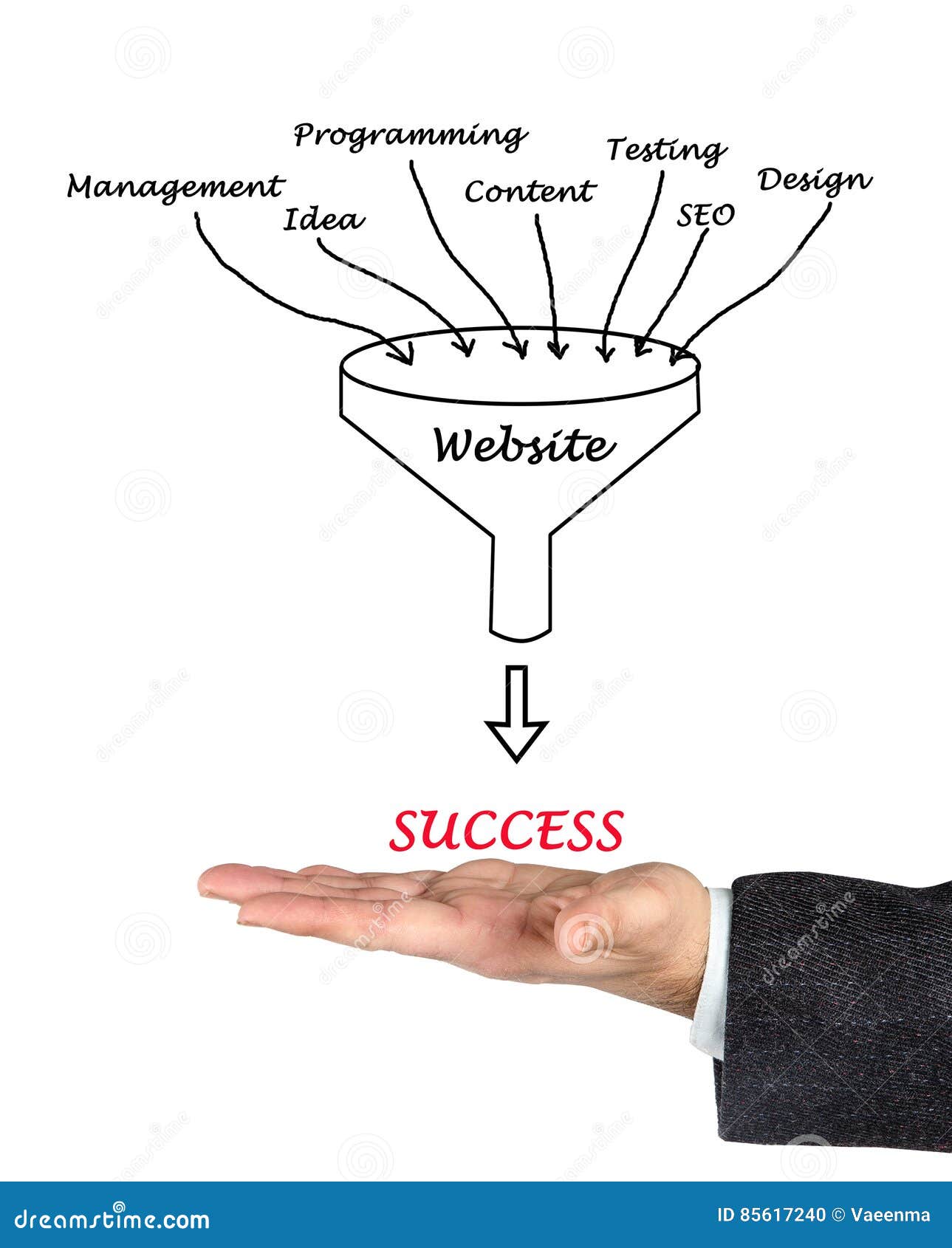 Success of website stock photo. Image of development - 85617240