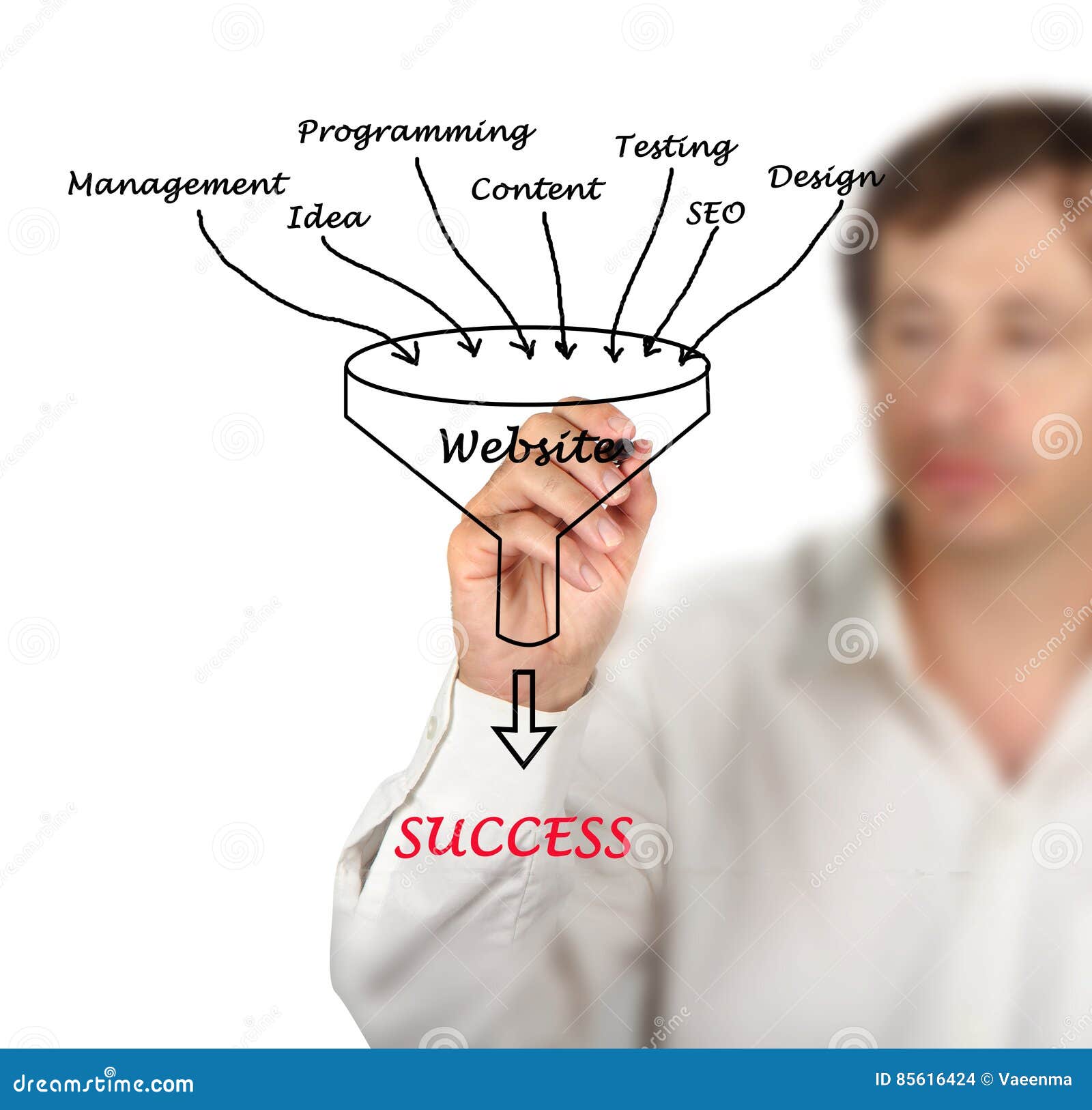 Success of website stock photo. Image of design, programming - 85616424