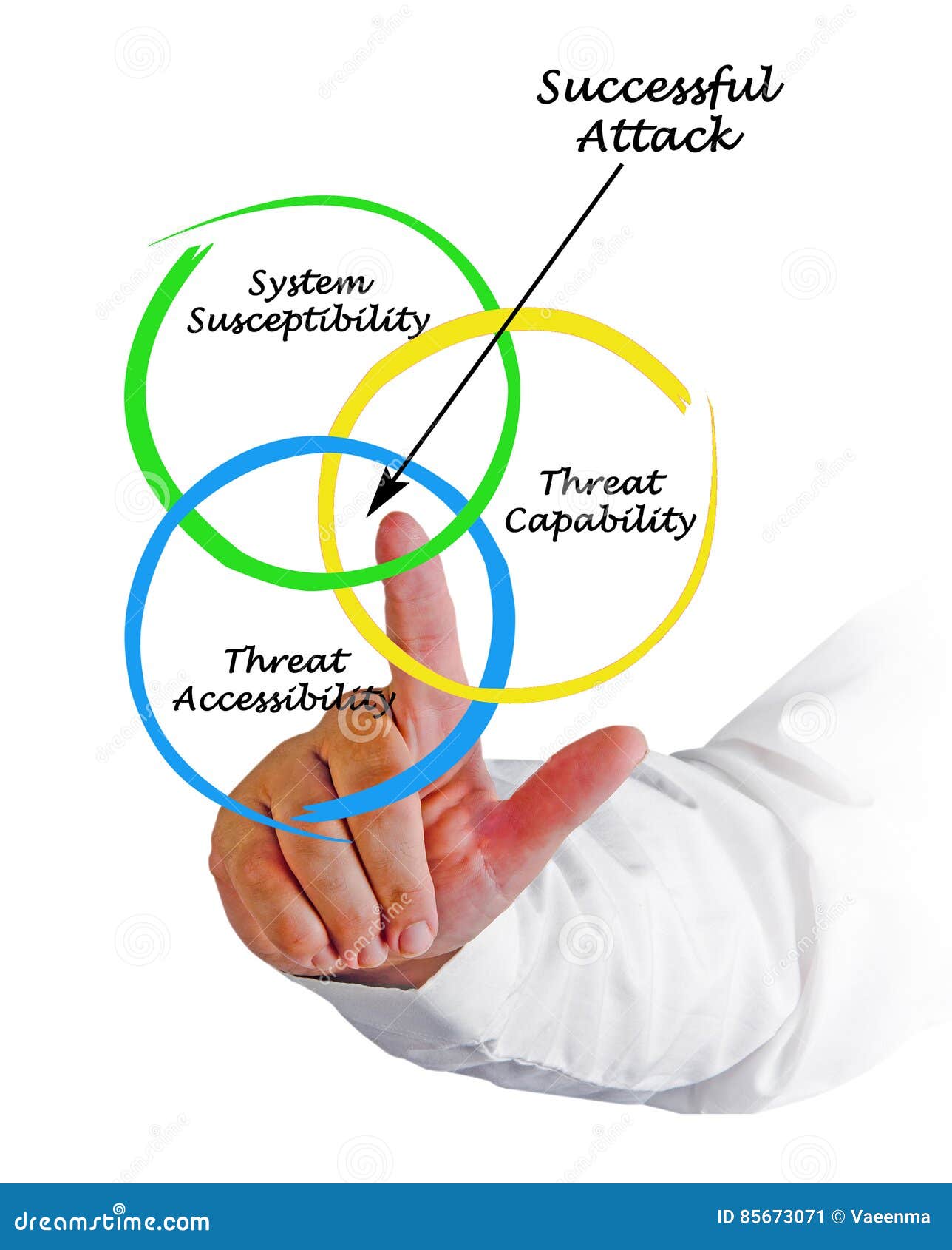 Successful Attack stock image. Image of expert, computer - 85673071