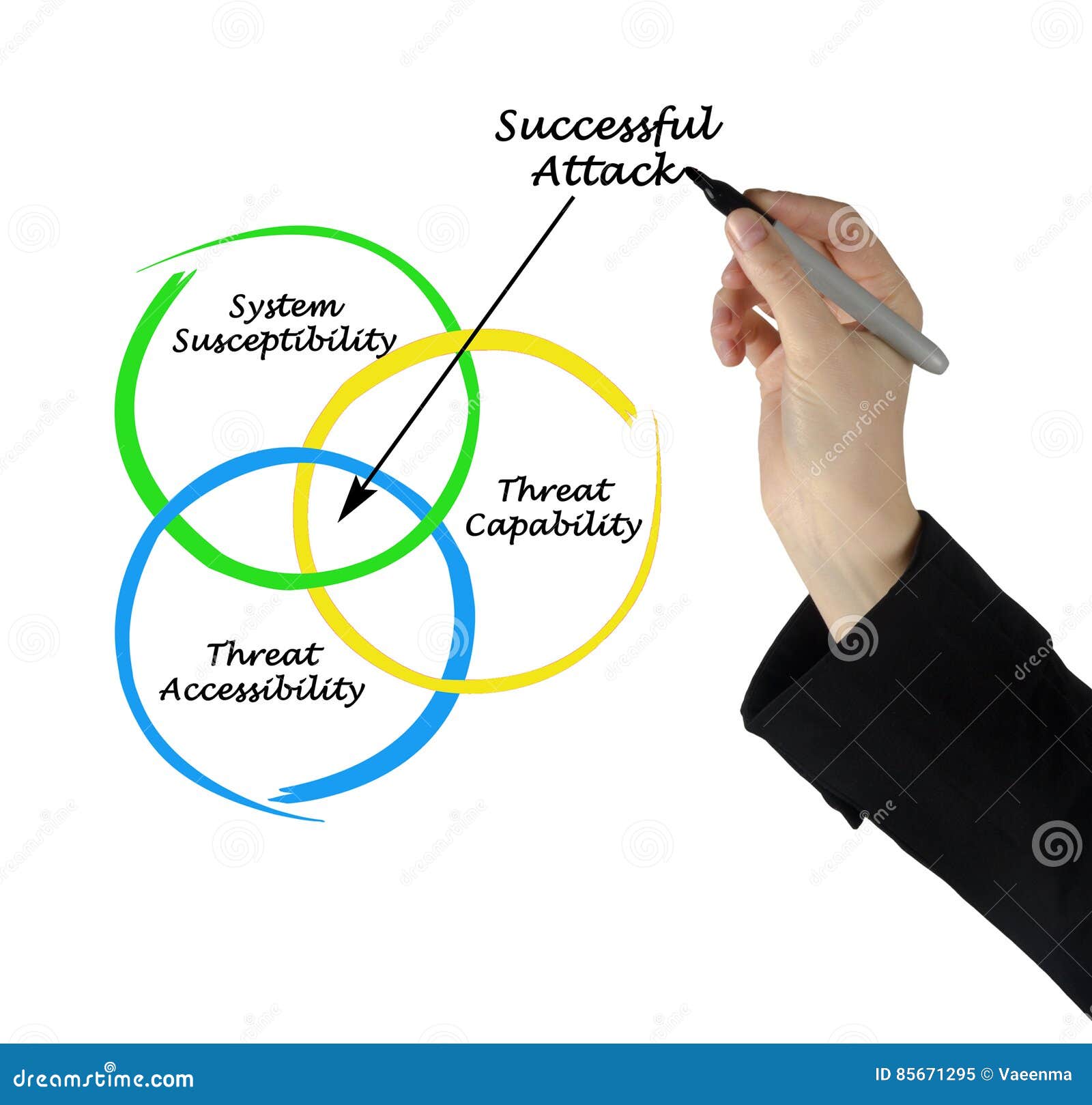 Successful Attack stock image. Image of lecture, screen - 85671295