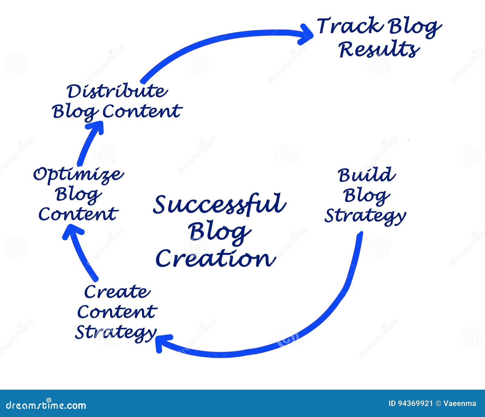 Successful Blog creation stock illustration. Illustration of creation ...