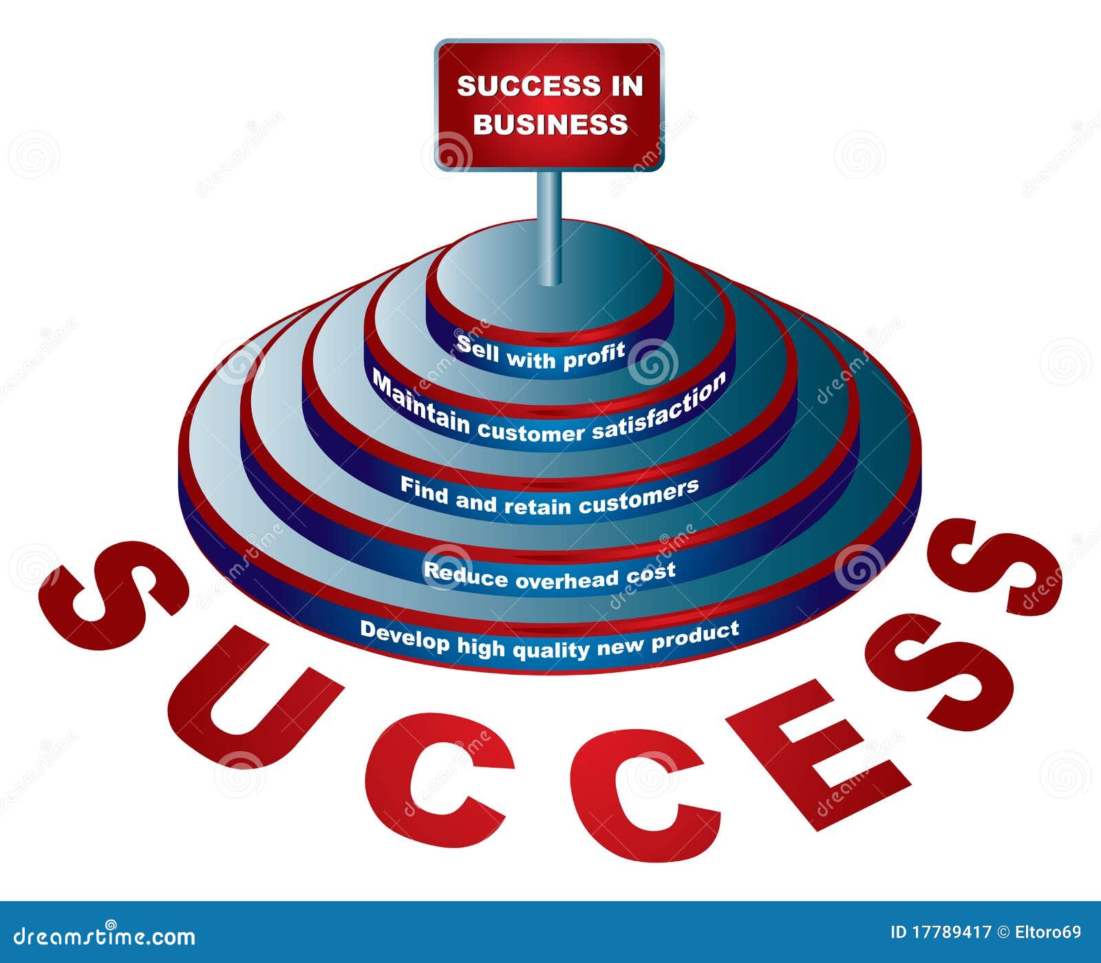 A Successful Business Steps Stock Vector - Illustration of risk ...