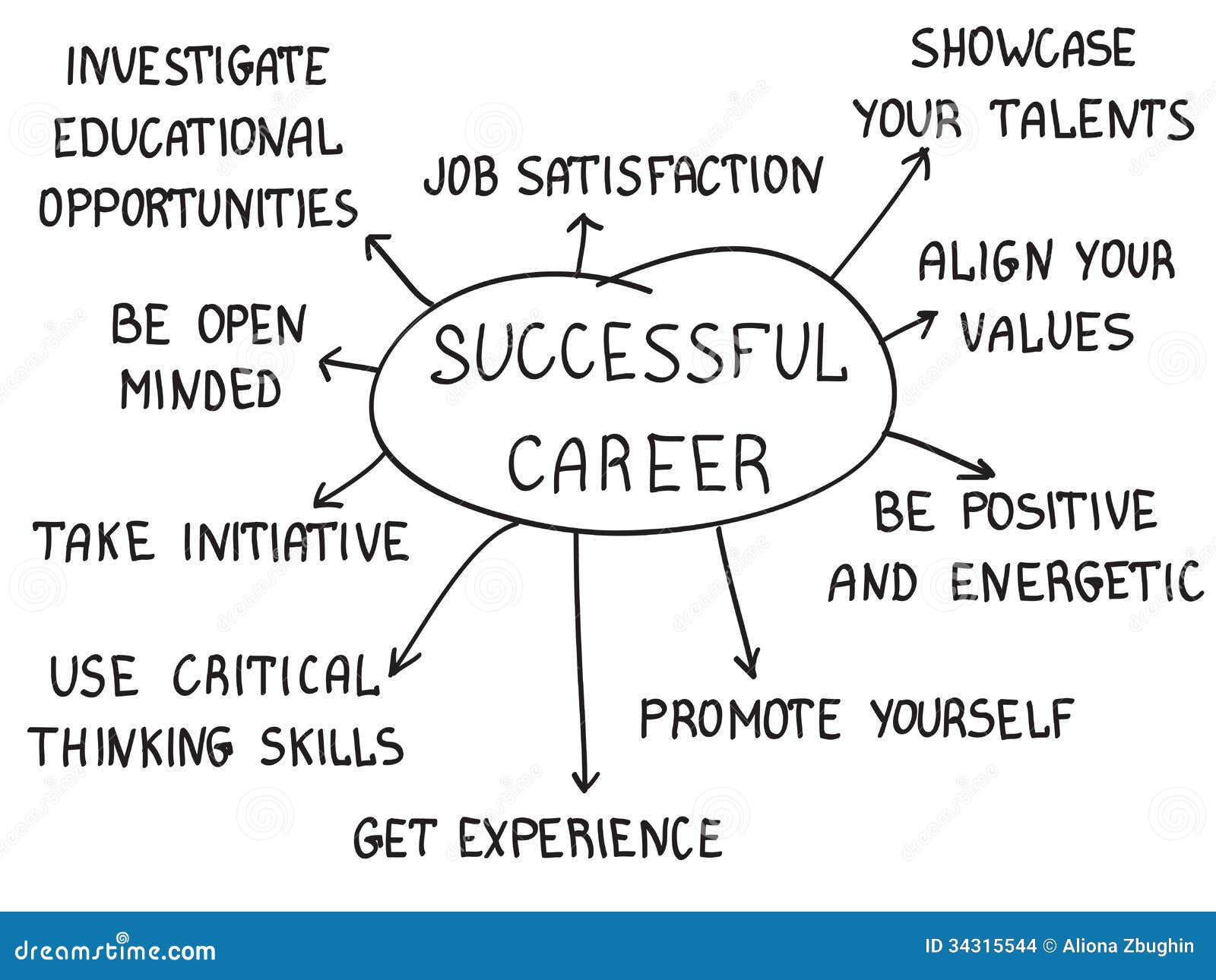 Successful career stock vector. Illustration of black - 34315544 Successful career stock vector. Illustration of black - 34315544