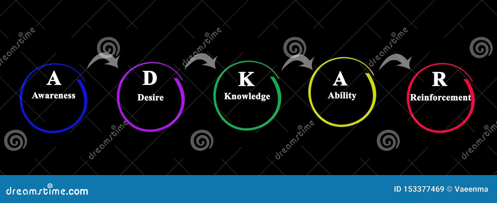 Adkar Cartoons, Illustrations & Vector Stock Images - 324 Pictures to ...