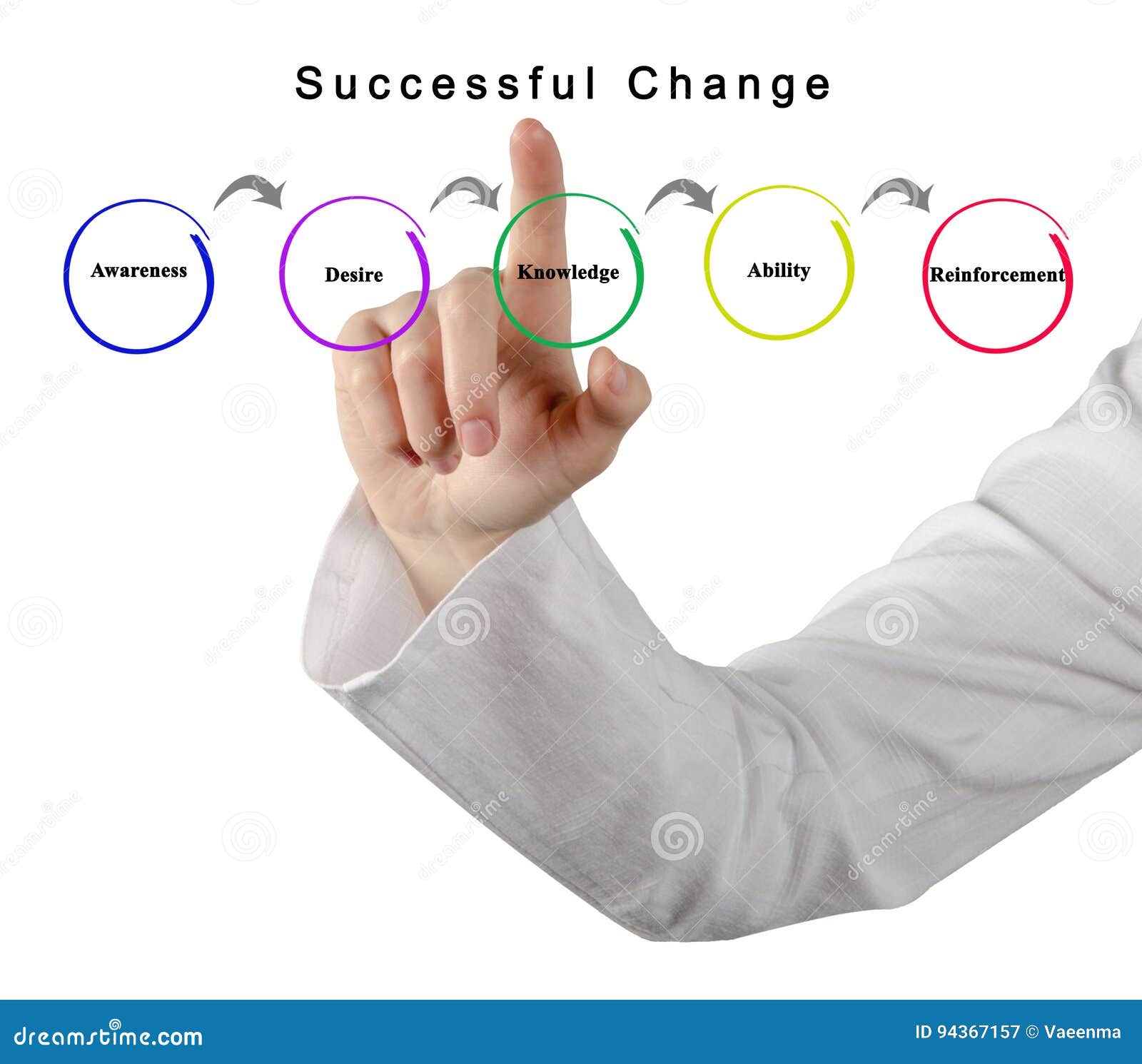 Successful Change stock image. Image of diagram, person - 94367157