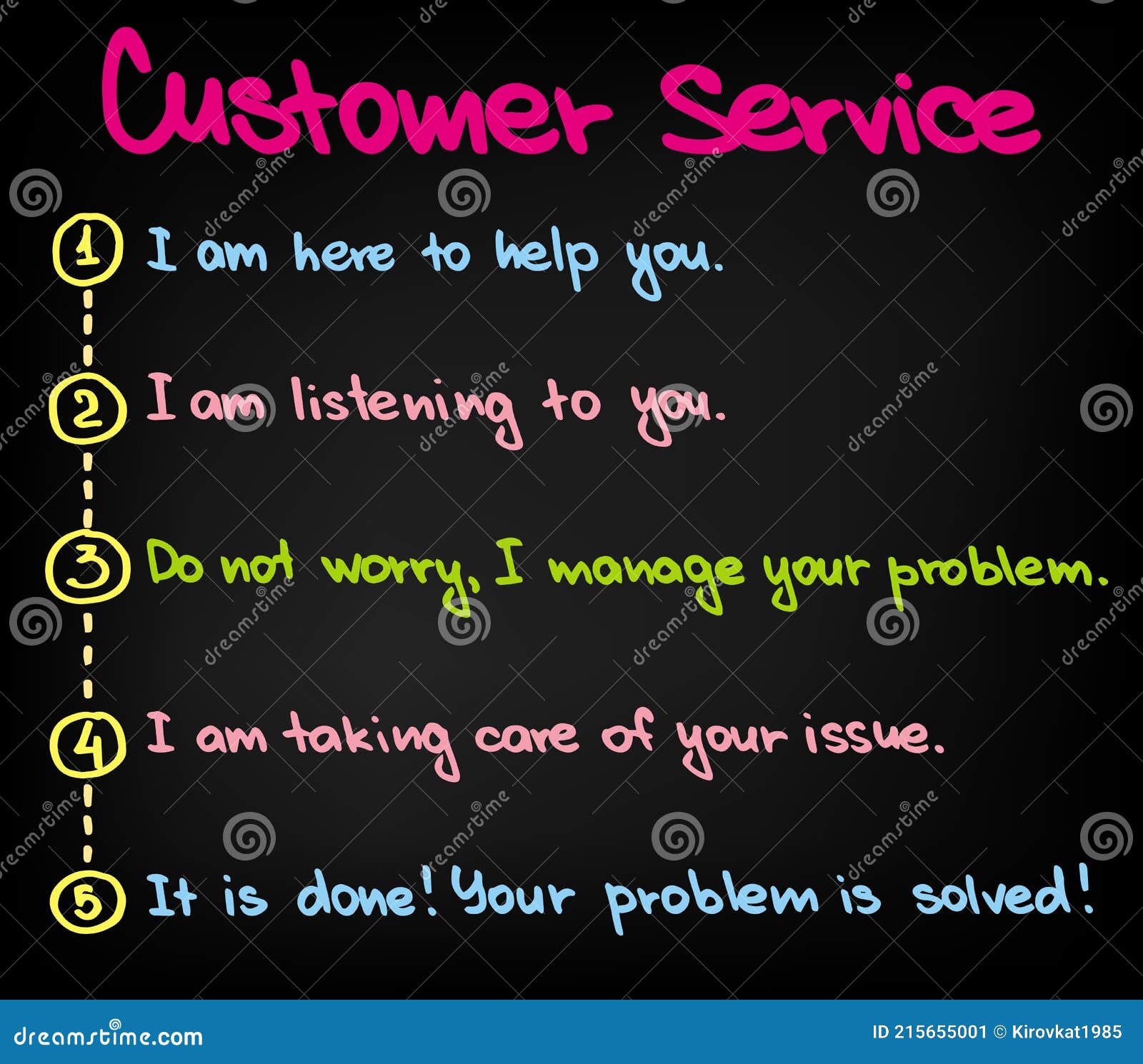 Customer Service Words And Expressions