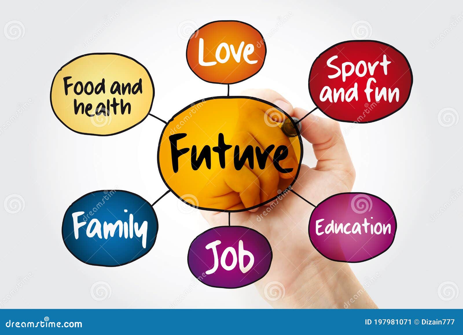 Successful Future Mind Map Flowchart with Marker, Education Concept for ...