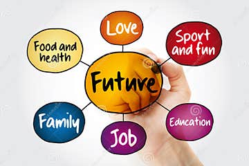 Successful Future Mind Map Flowchart with Marker, Education Concept for ...