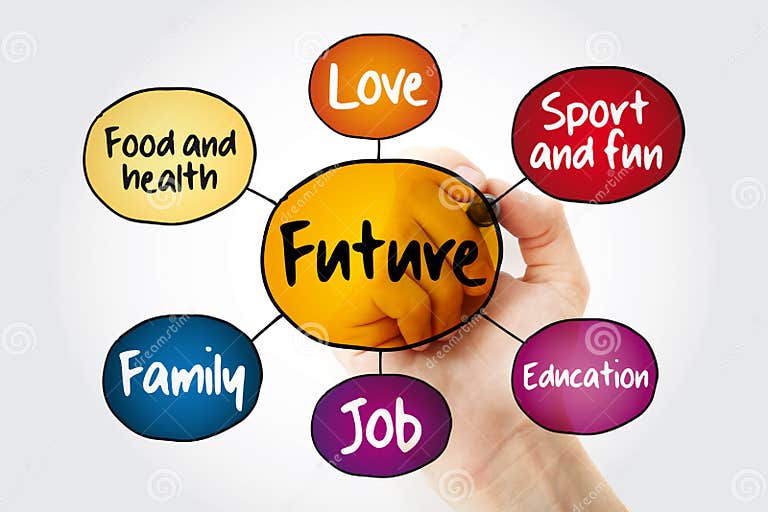 Successful Future Mind Map Flowchart with Marker, Education Concept for ...