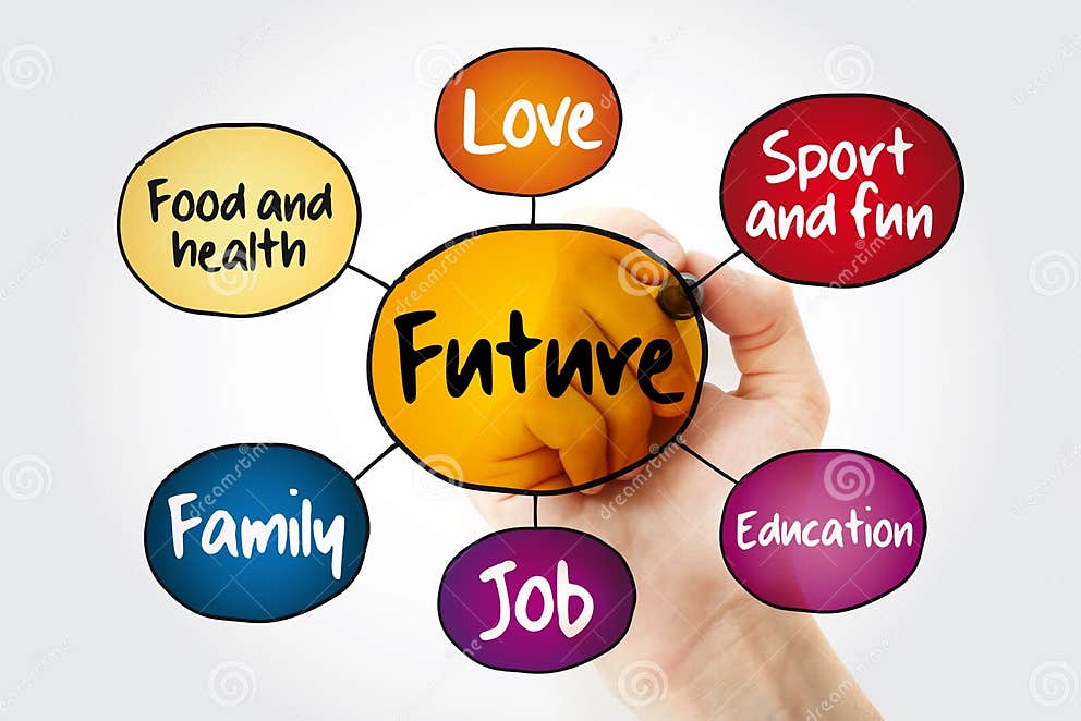 Successful Future Mind Map Flowchart with Marker, Education Concept for ...
