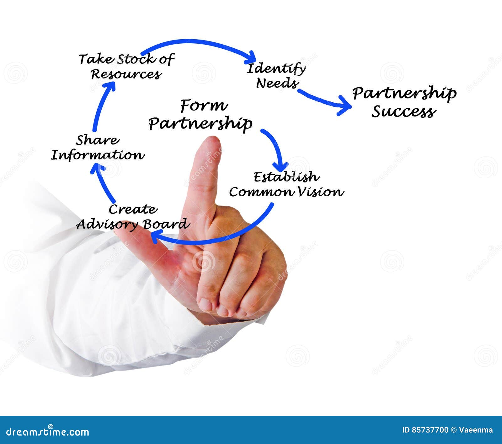 Successful Partnership stock photo. Image of expert, adviser - 85737700