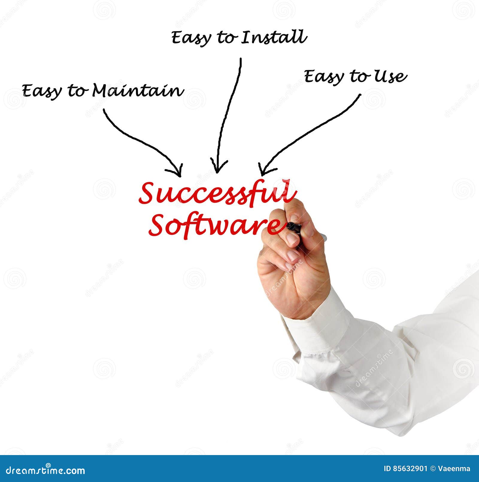 Successful Software stock image. Image of diagram, application - 85632901