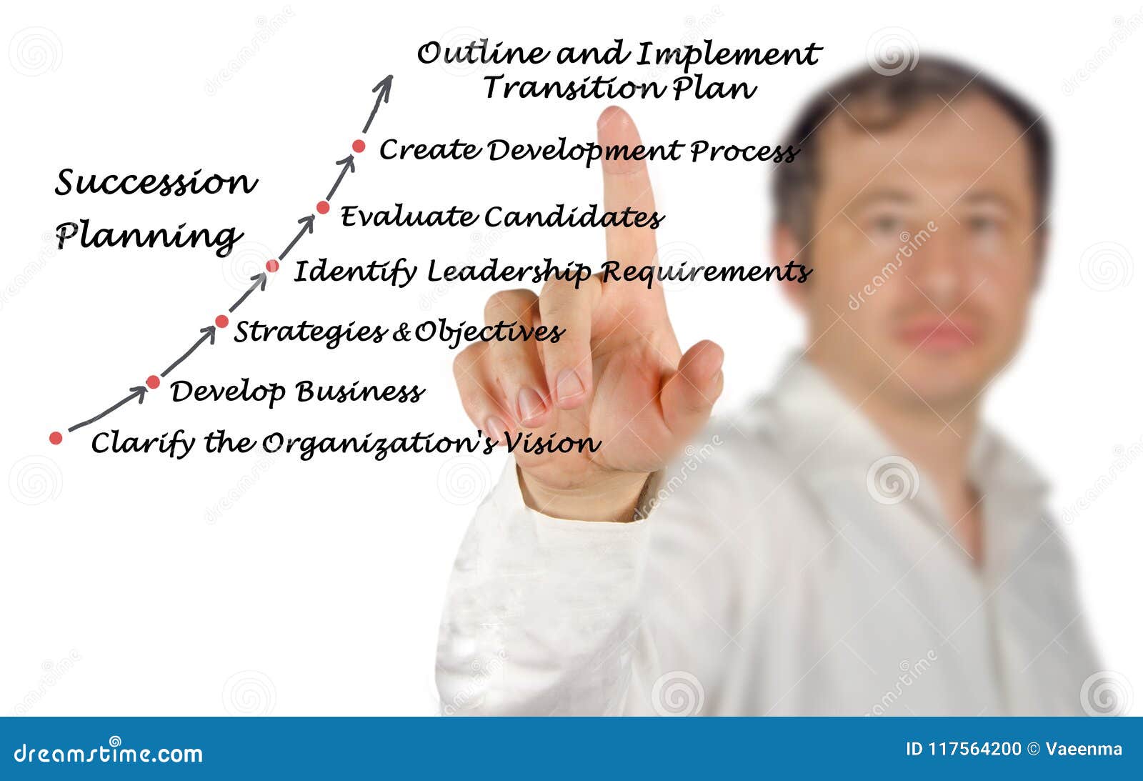 Succession Planning & Management Process Stock Photography ...