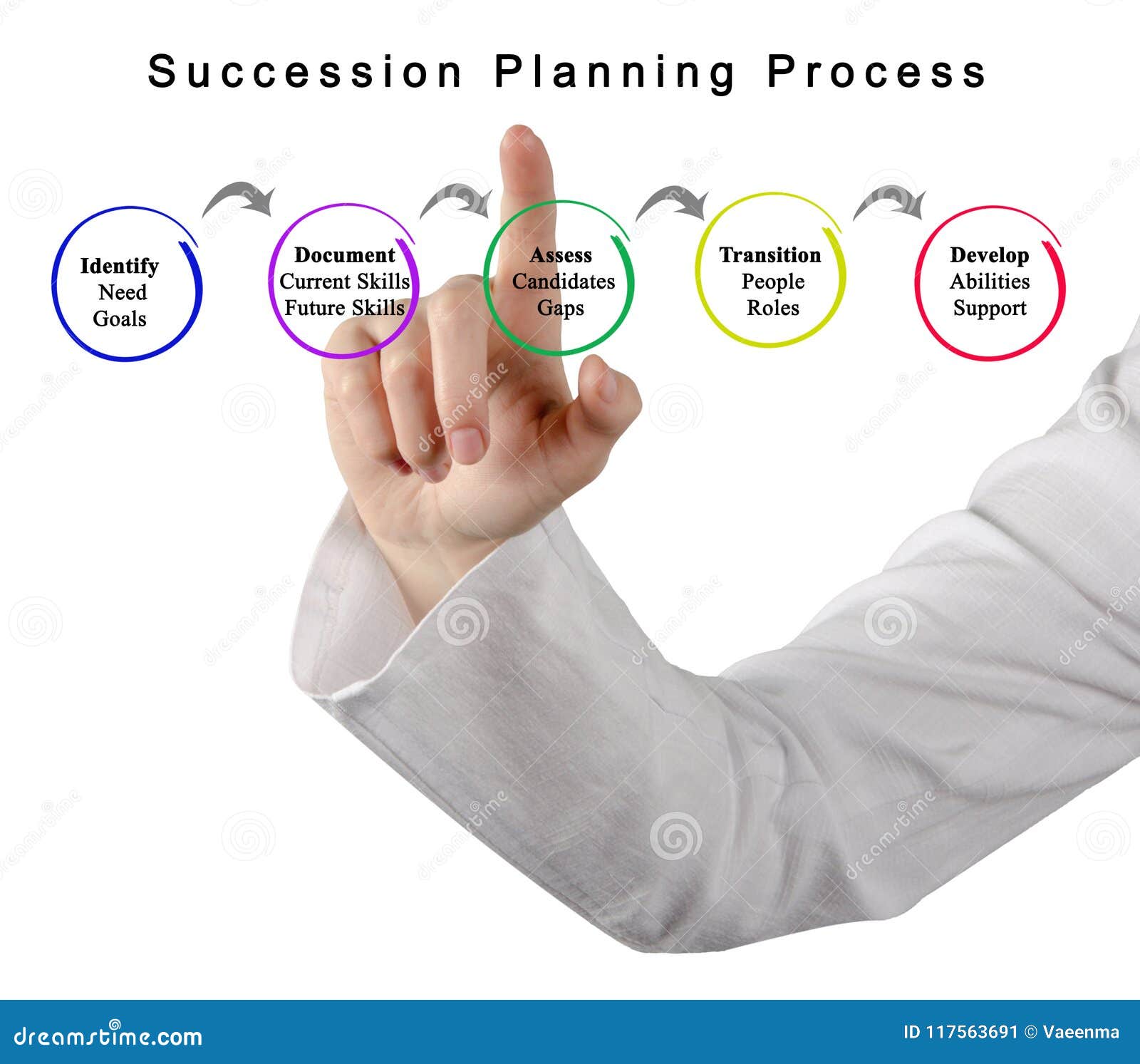 Succession Planning Process Stock Image - Image of presenting ...