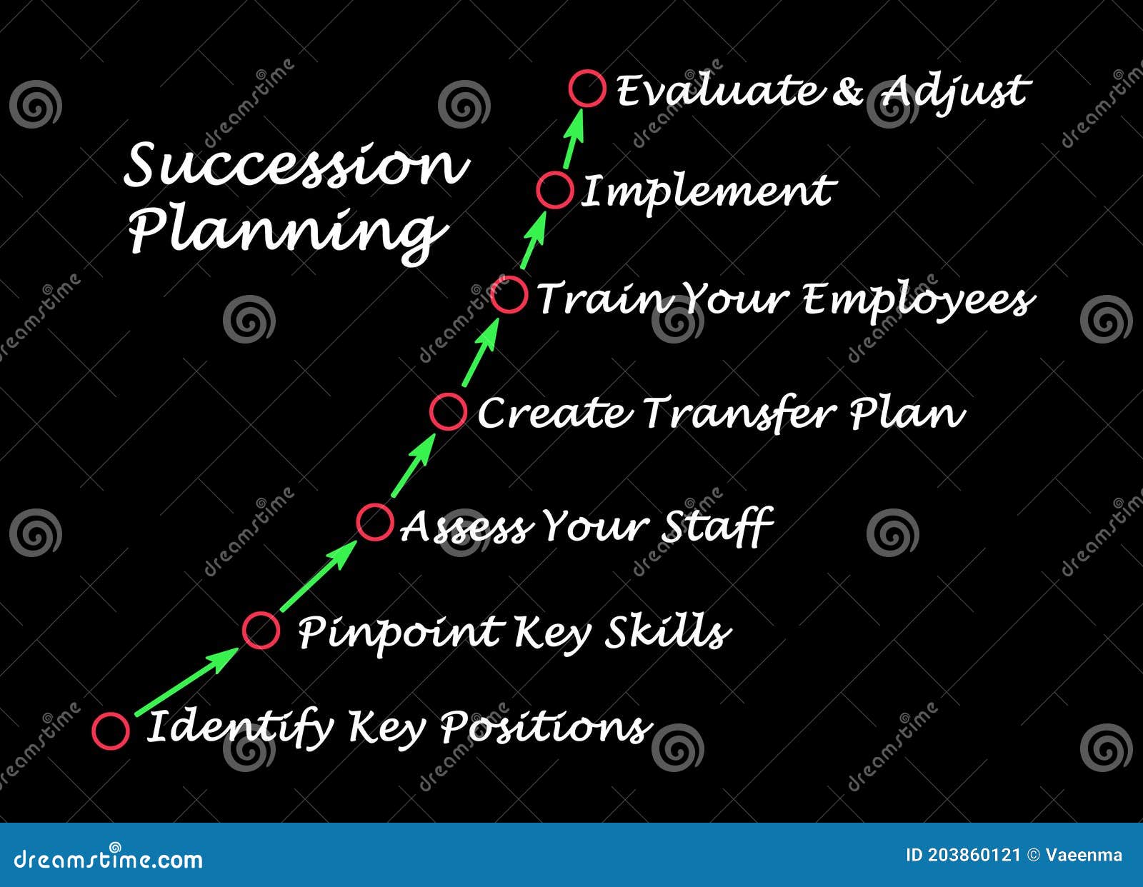 Succession Planning Process Stock Image | CartoonDealer.com #94355251