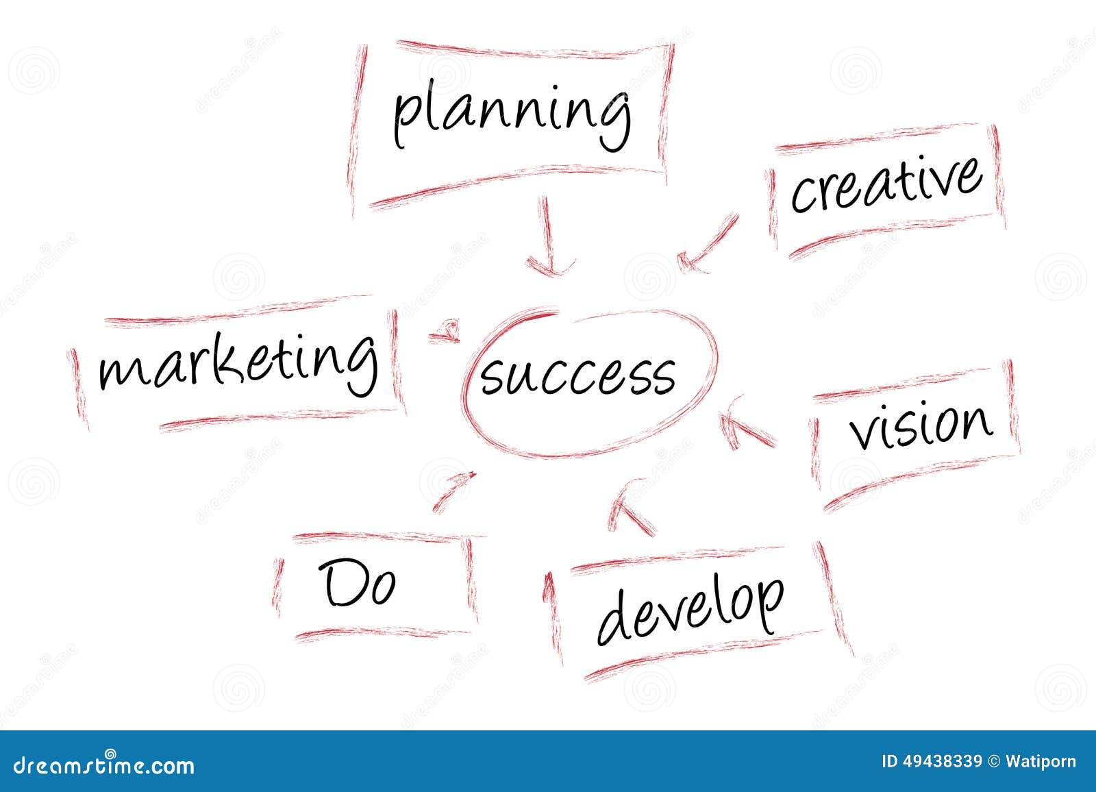 SUCCESSION WORD Stock Photo | CartoonDealer.com #49438554