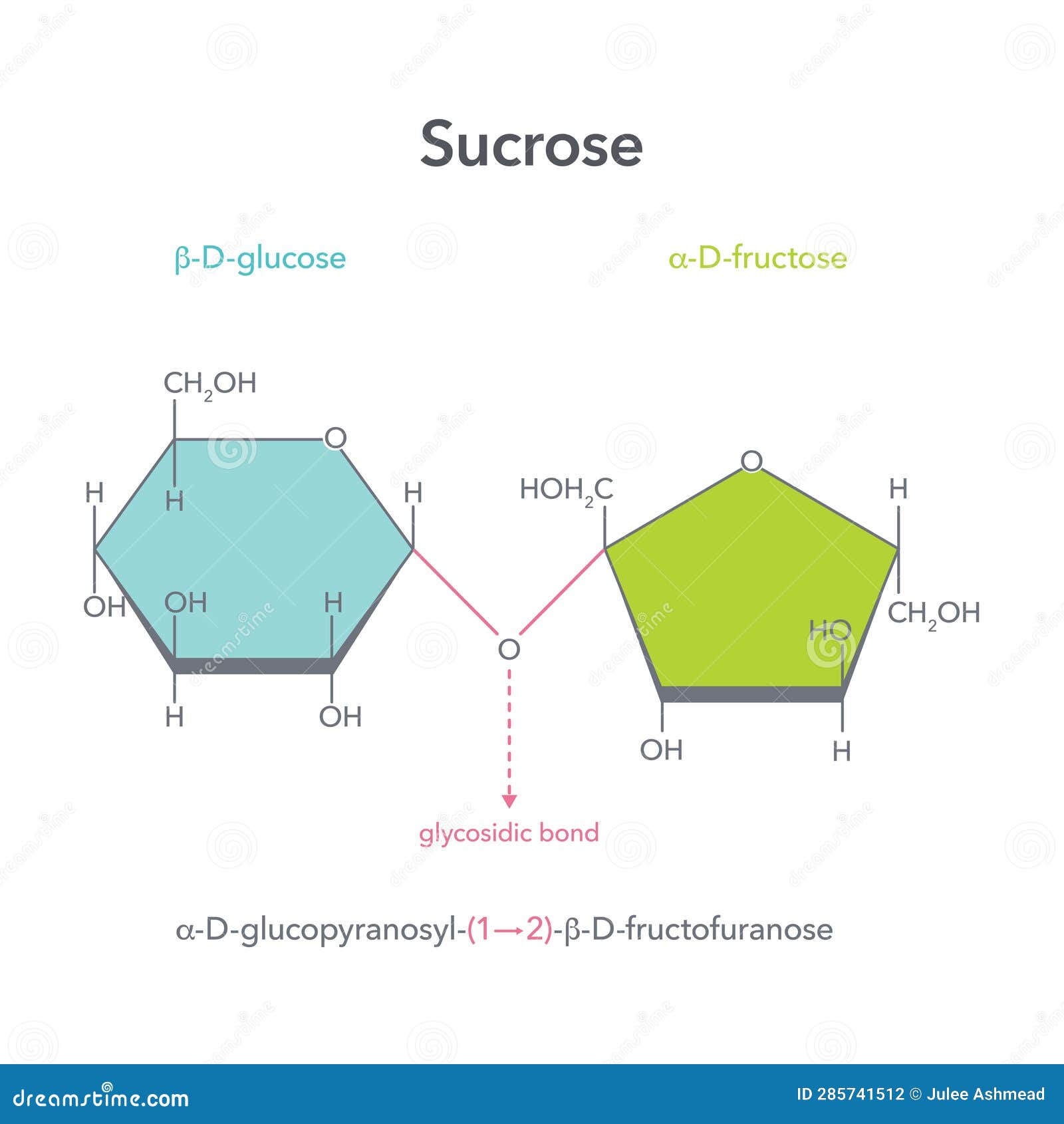 Fructose, Alpha-D-fructofuranose Molecule. Cyclic Form. Structural ... Fructose, Alpha-D-fructofuranose Molecule. Cyclic Form. Structural ...