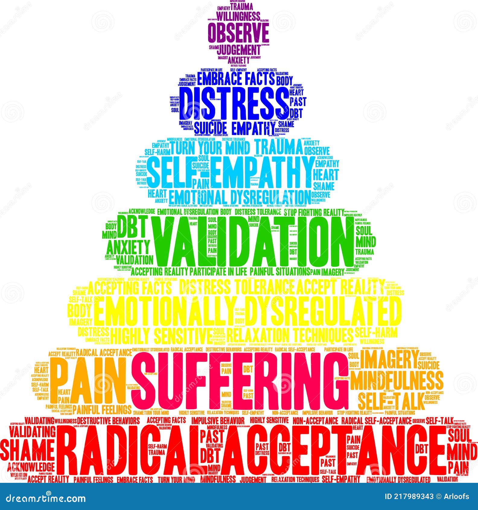 Suffering Word Cloud stock vector. Illustration of empathy - 217989343