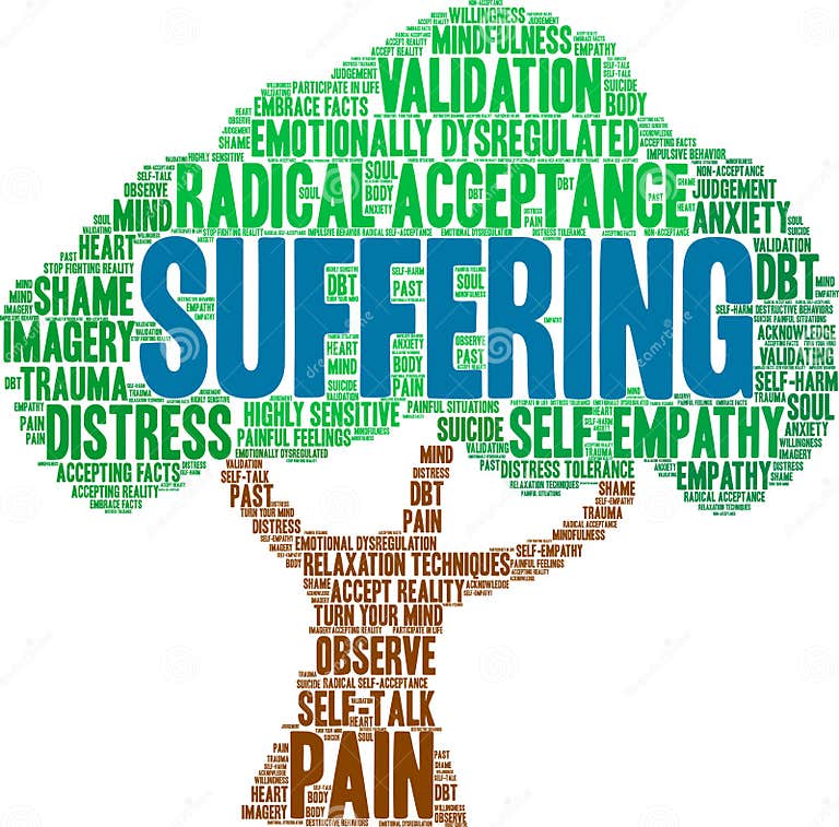 Suffering Word Cloud stock vector. Illustration of pain - 217989421