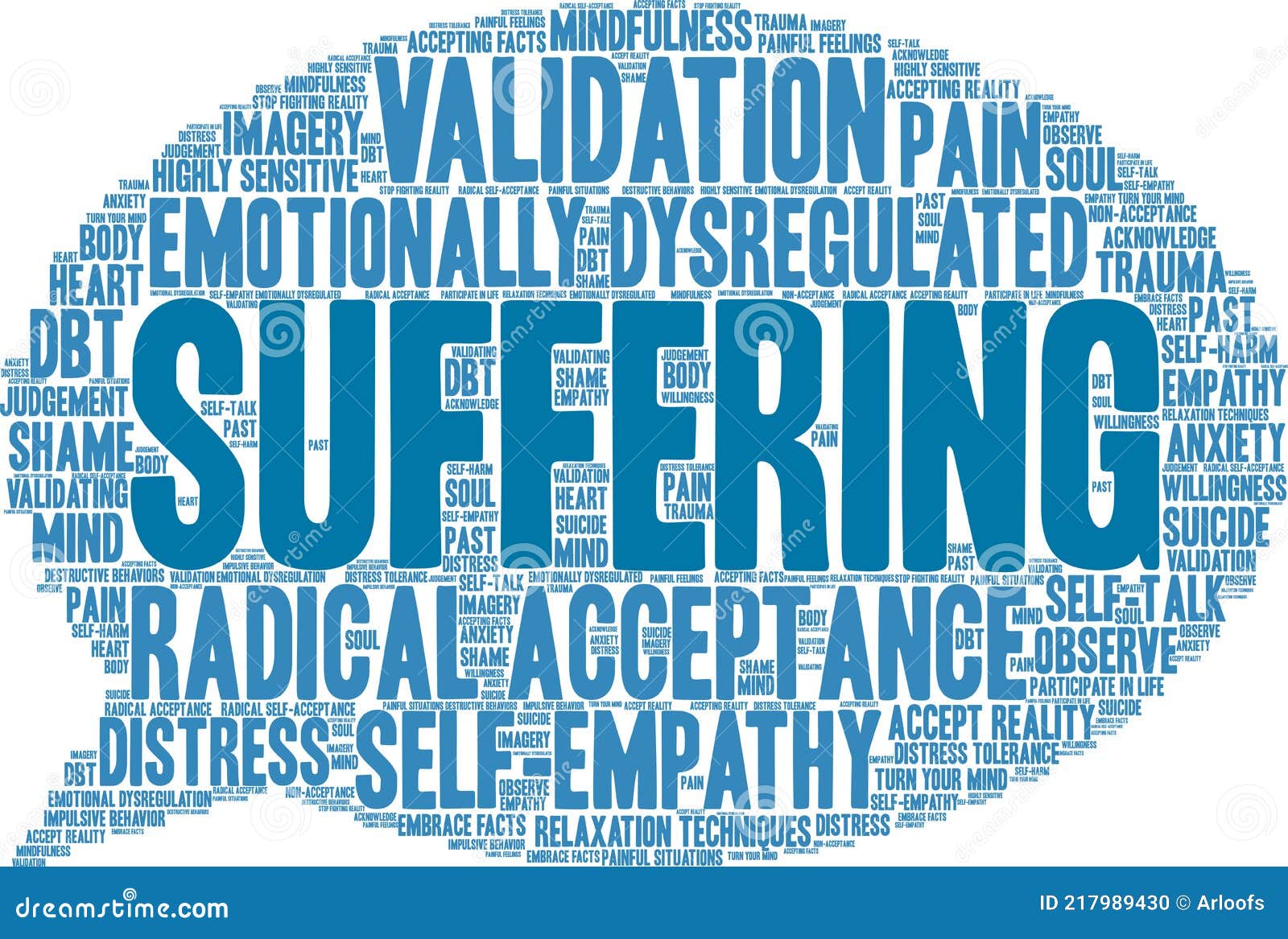 Suffering Word Cloud stock vector. Illustration of dysregulation ...