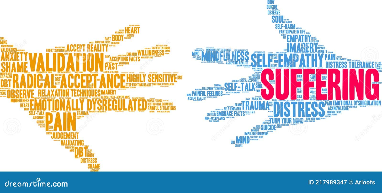 Suffering Word Cloud stock vector. Illustration of destructive - 217989347