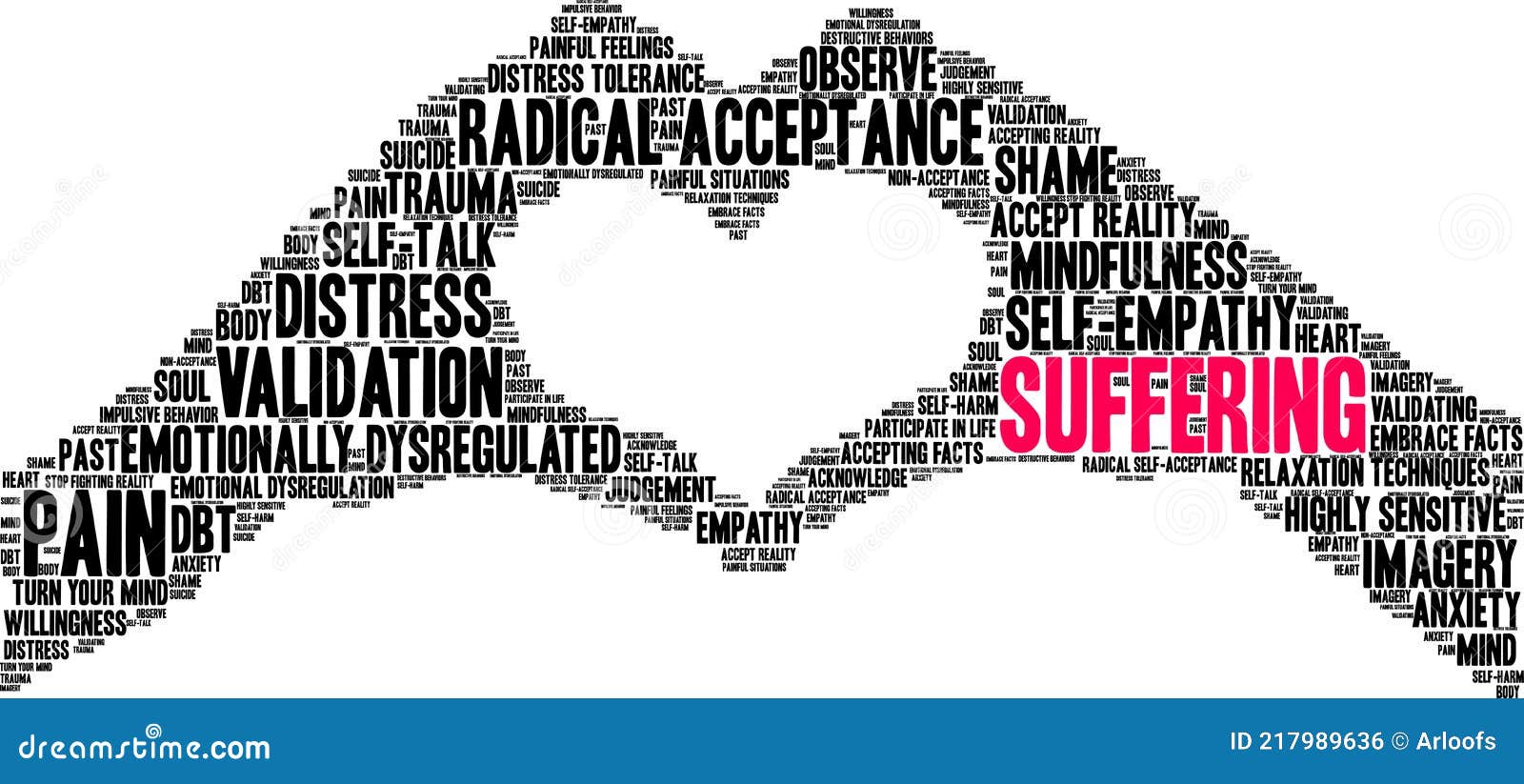 Suffering Word Cloud stock vector. Illustration of observe - 217989636