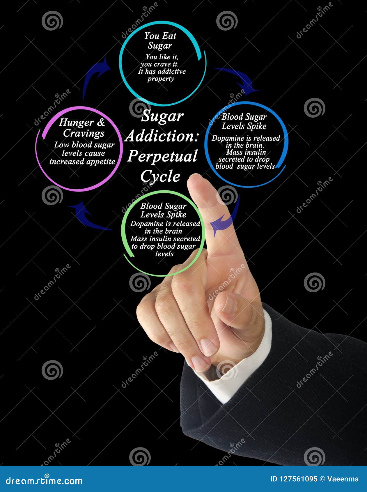 Sugar Addiction stock image. Image of male, storage - 127561095