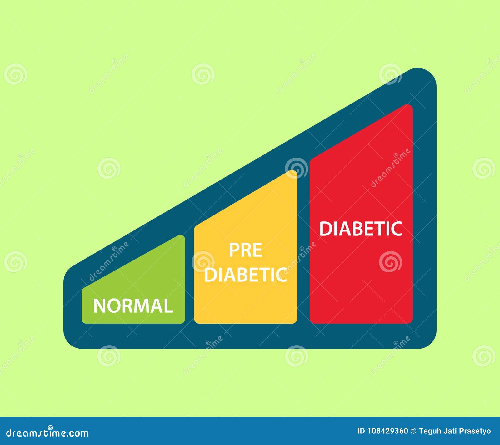 Sugar Level Icon Illustration with Graph between Normal Pre Diabetic ...