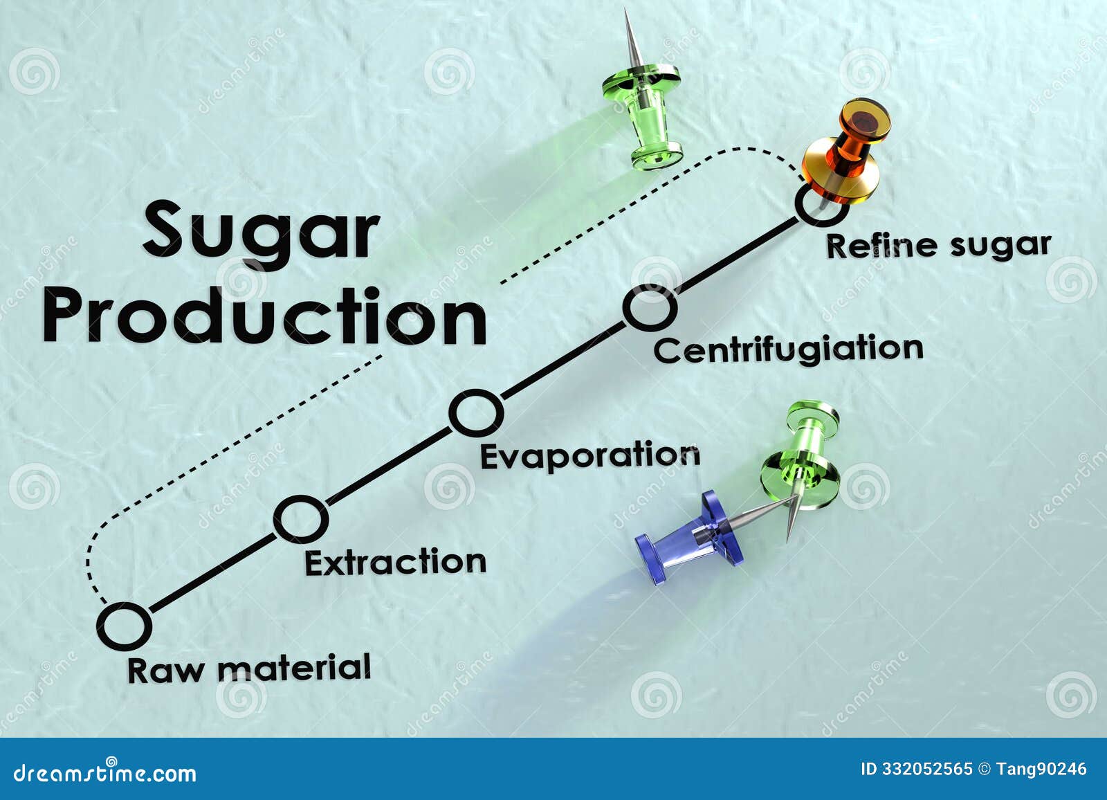 Sugar Production Flow Chart with Thumbtack Stock Illustration ...