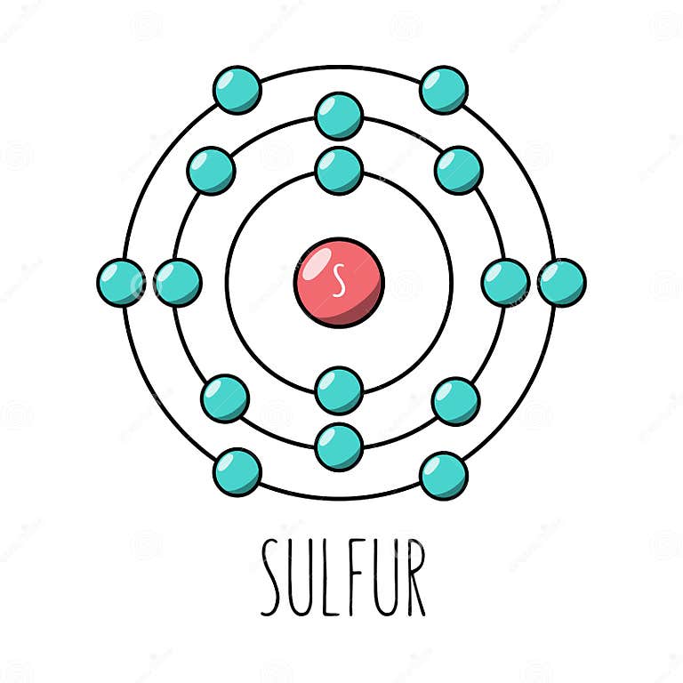 Sulfur atom Bohr model stock vector. Illustration of cartoon - 267662292