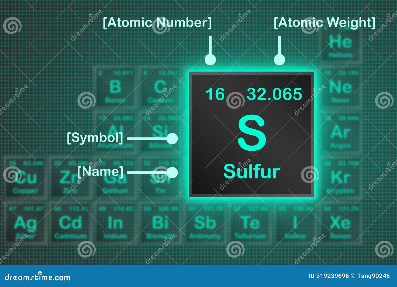 Sulfur Periodic Elements. Business Artwork Vector Graphics Stock Image ...