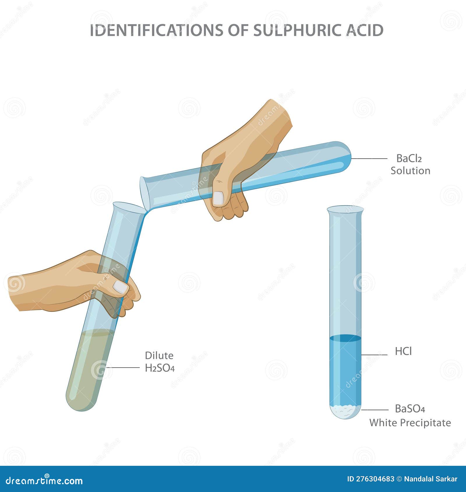 Sulfuric Acid Can Be Identified through a Barium Chloride Test, Which ...