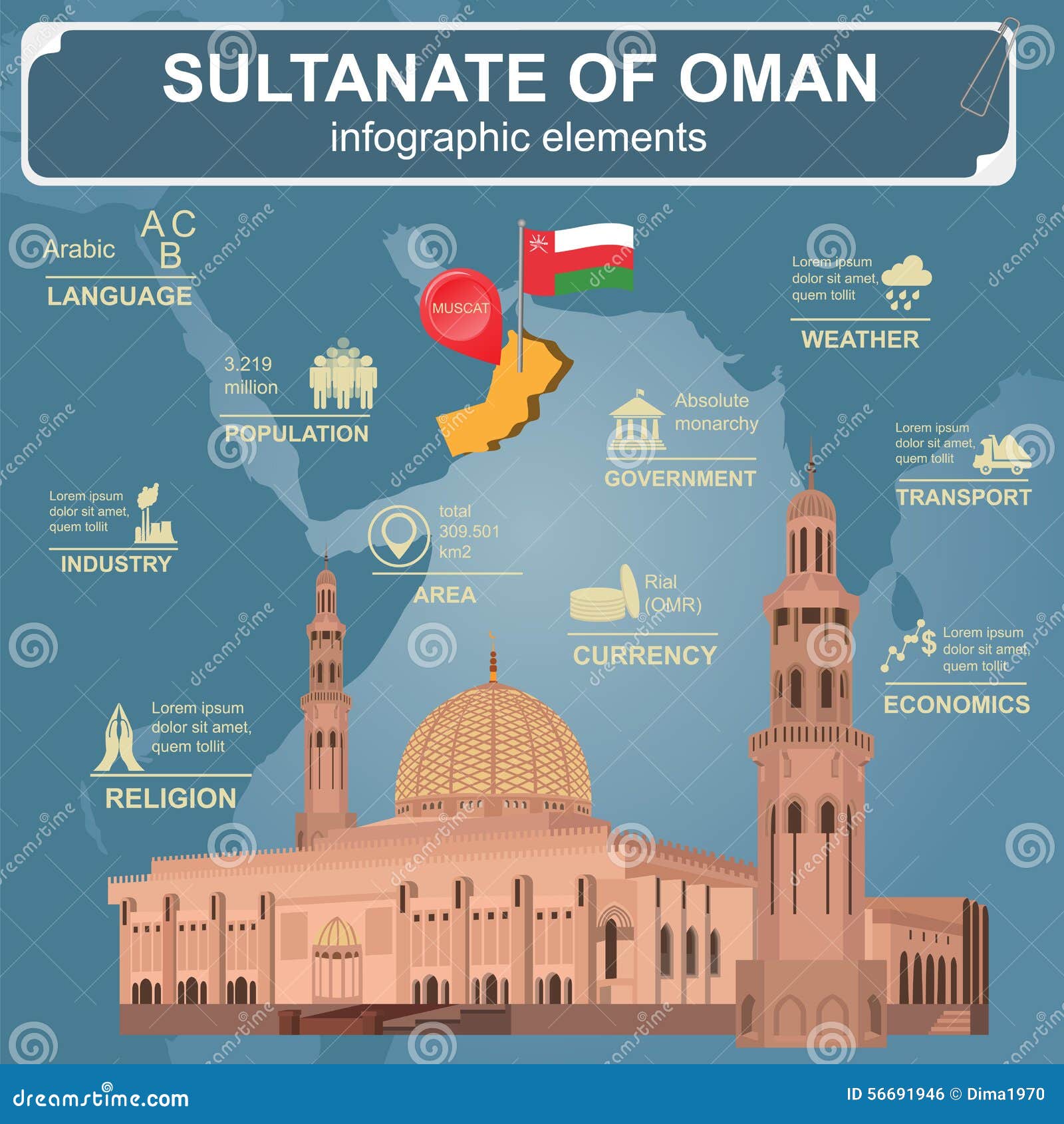 Sultanate of Oman Infographics, Statistical Data, Sights. Sultan Stock ...