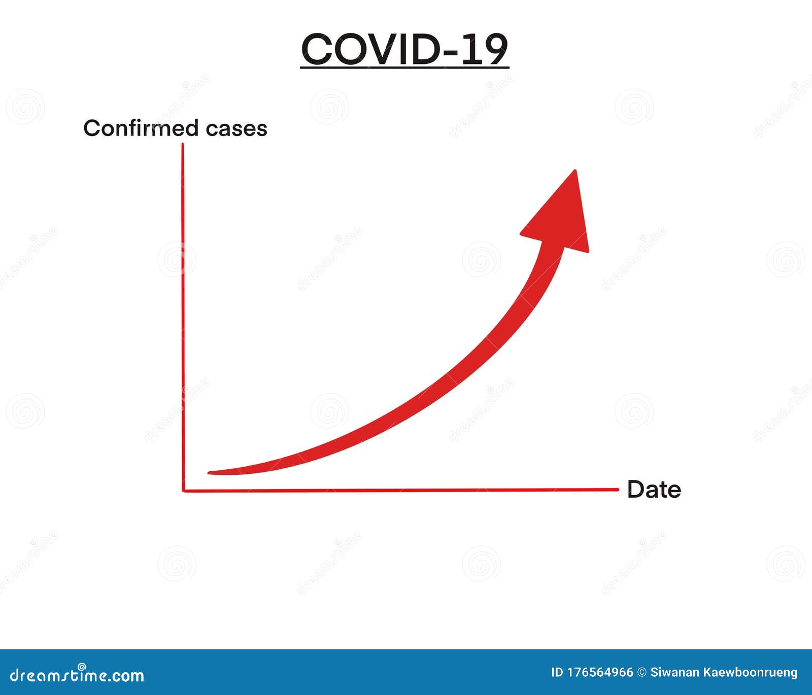 Summary Cases of the Patients COVID 19. Corona Virus Was Spread Around ...