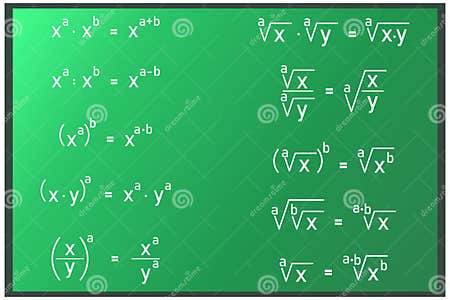 Summary of Mathematical Formulas for Calculating Powers and Square ...